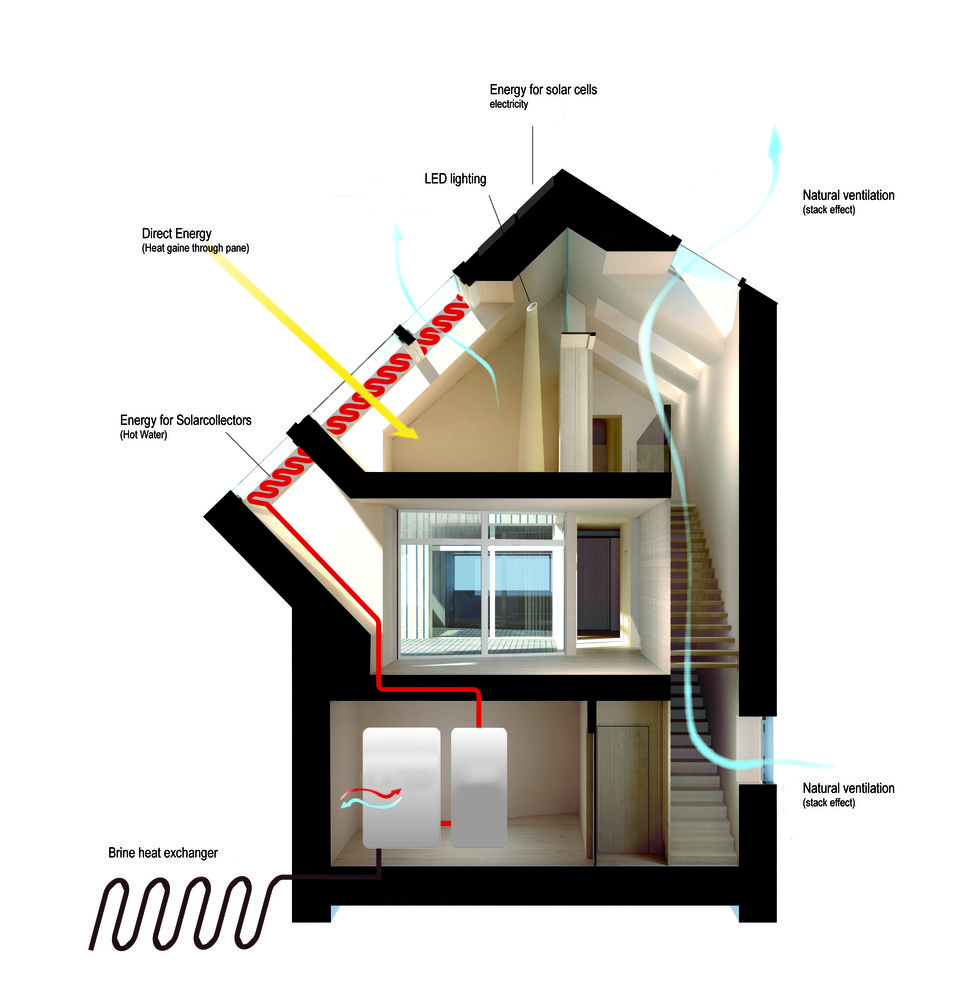 Gallery of Sun-Filled Spaces Created By Skylights In 20 Architectural ...