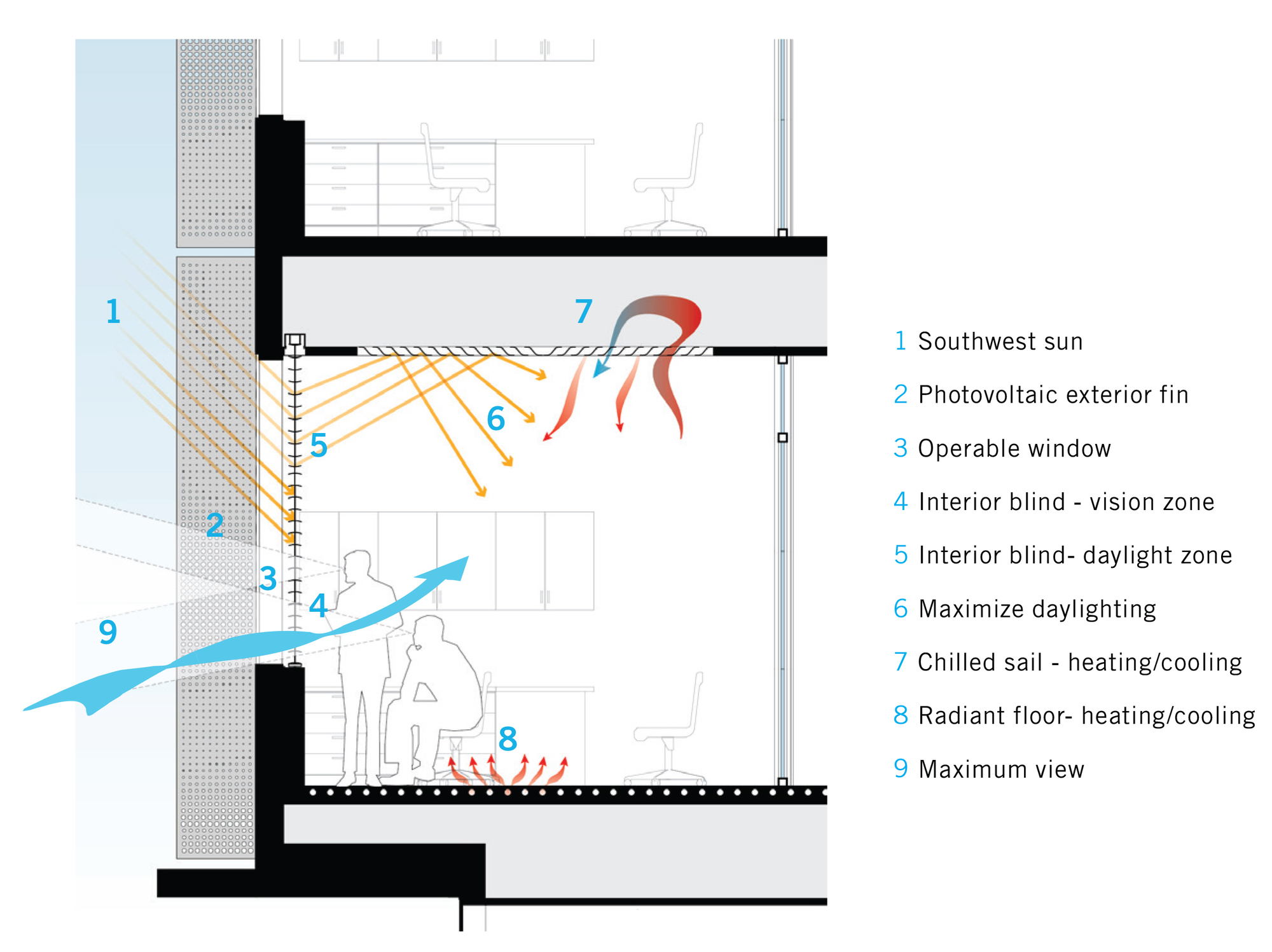 Gallery of Life Sciences Building for the University of Washington ...