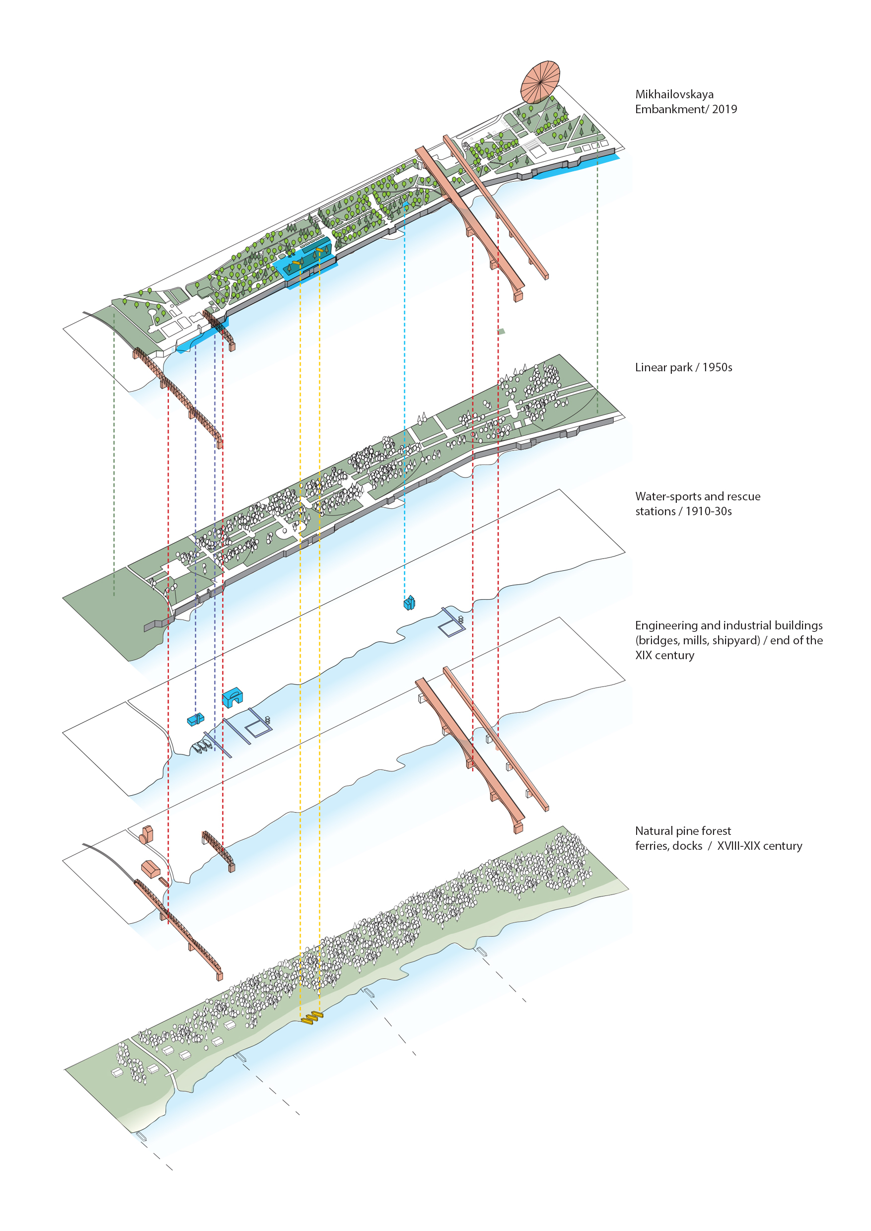 画廊 Mikhailovskaya 河堤公园 / Strelka KB+ Adaptik-A - 27
