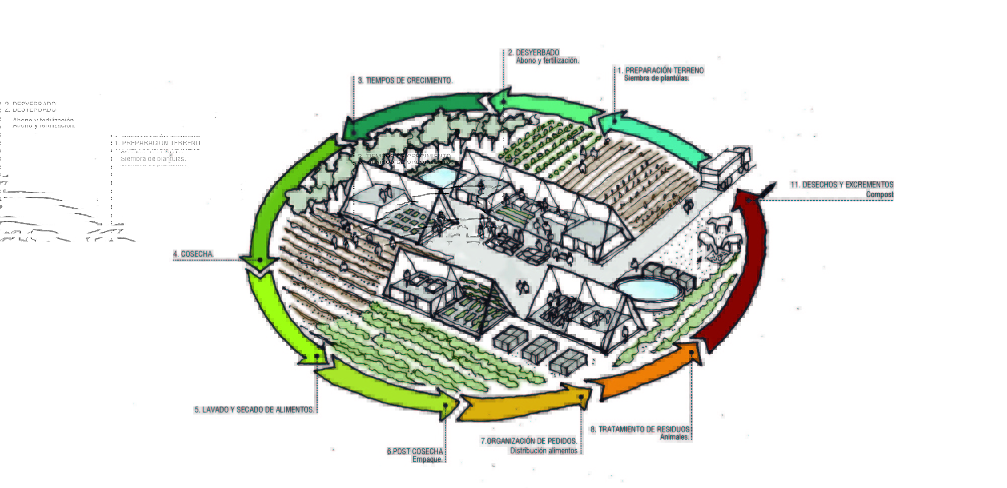Gallery of Sustainability and Productivity Meet in this Rural Colombian ...