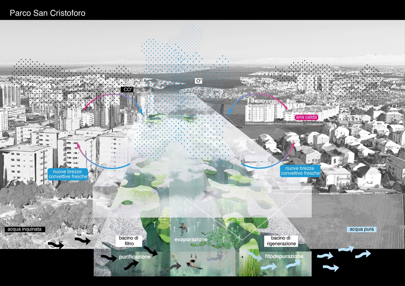 Gallery of OMA Wins Competition for Adaptable Masterplan of Milan's ...