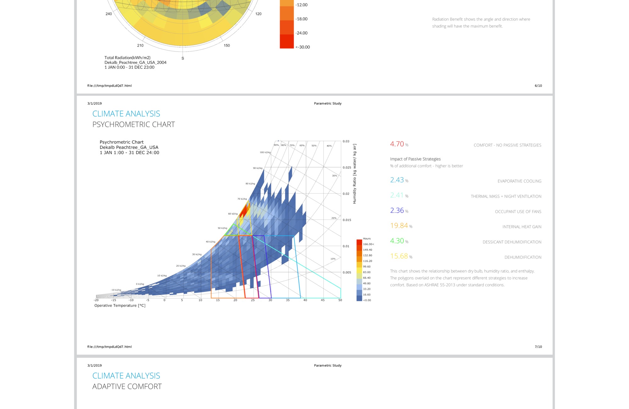 Gallery of 5 Ways to Discuss Building Performance for Your Next Project ...