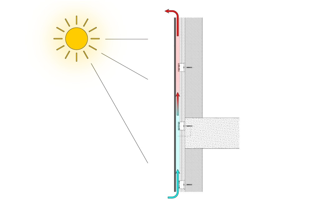 Gallery of Designing Ventilated Façades Using 3.5 mm Porcelain Tiles - 6