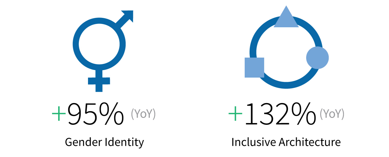 Gallery of Trends Report: Gender Equality - 4