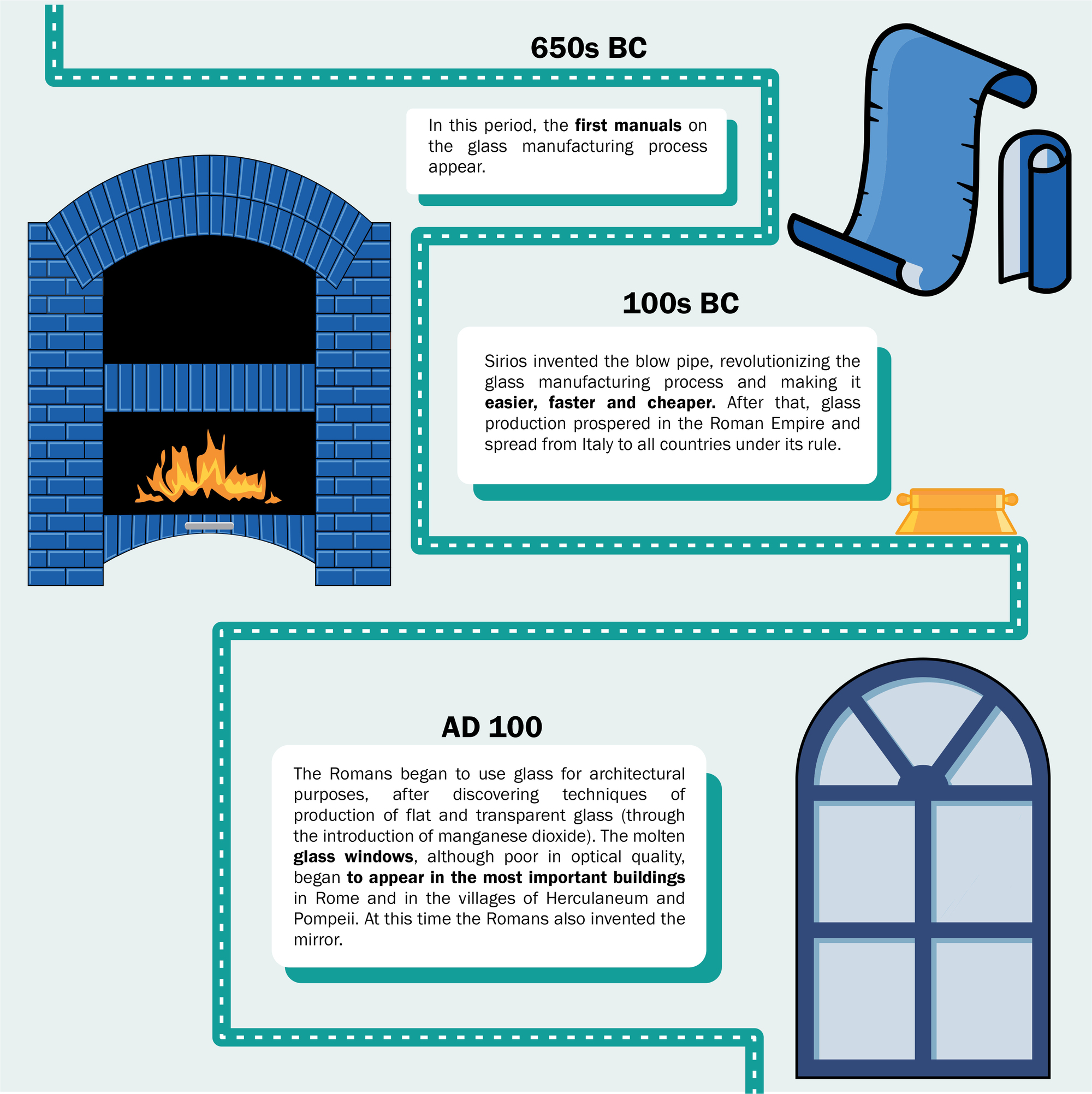 Gallery of Infographic: The Evolution of Glass - 3