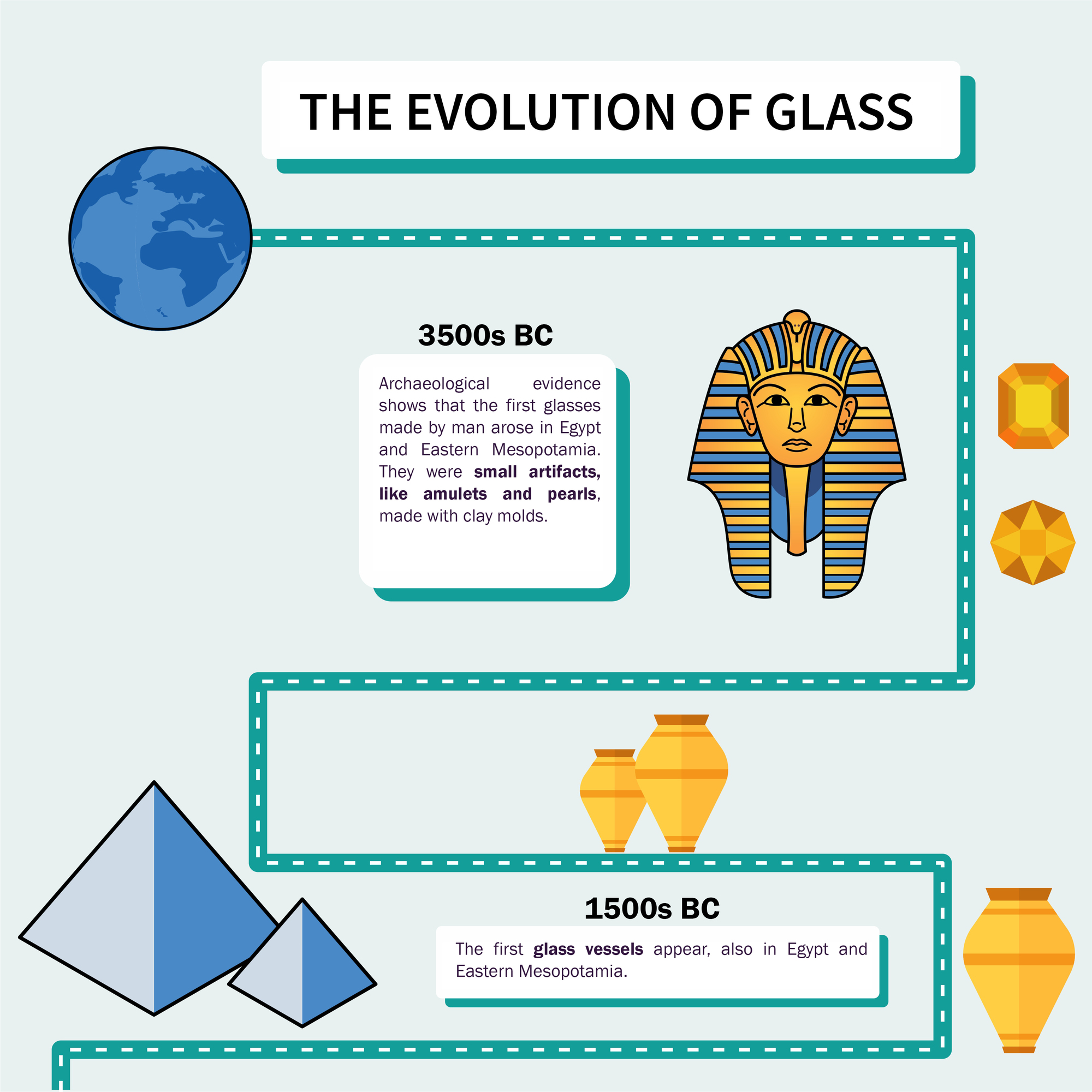 Gallery of Infographic: The Evolution of Glass - 2