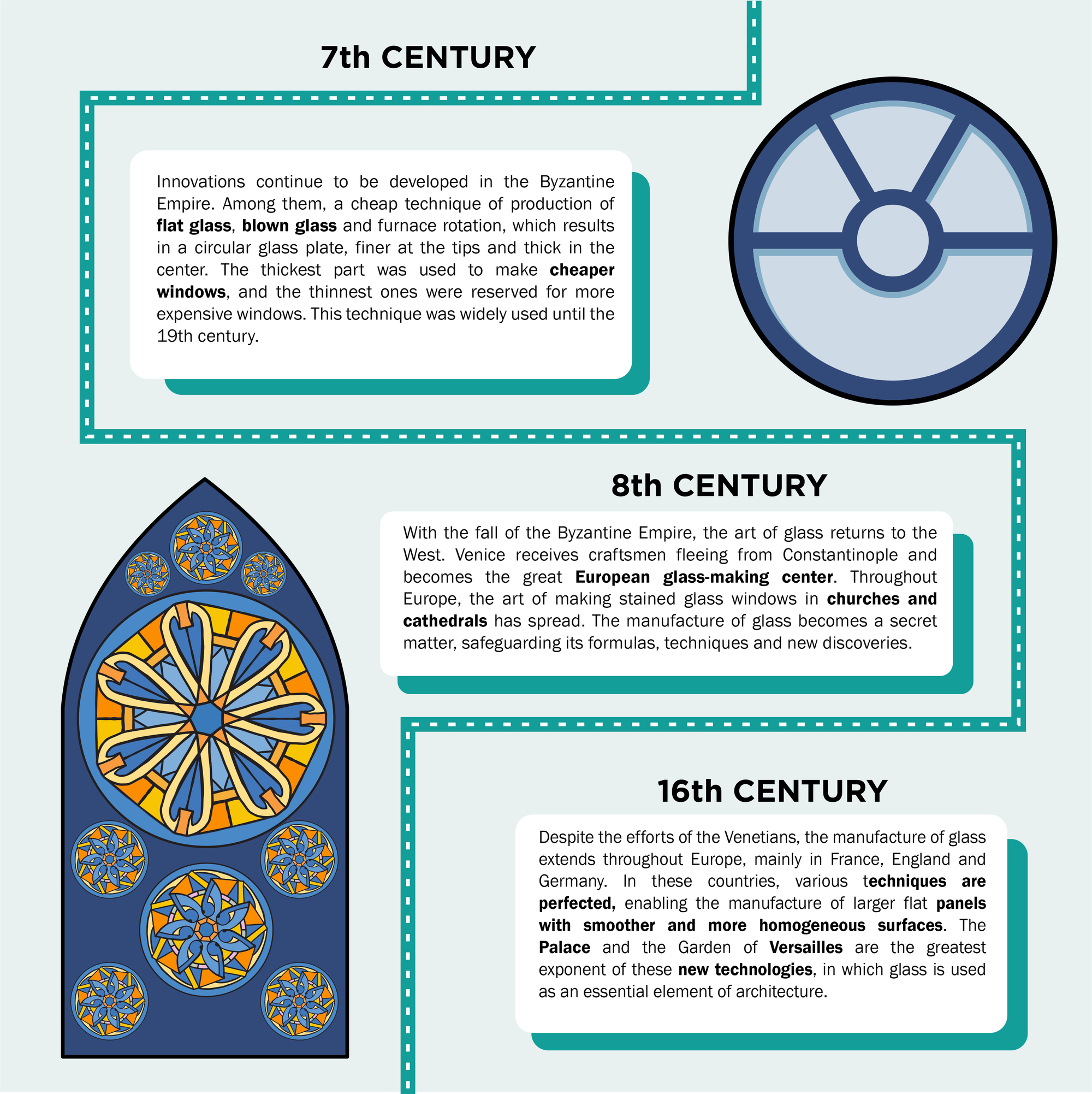 Gallery Of Infographic The Evolution Of Glass 4