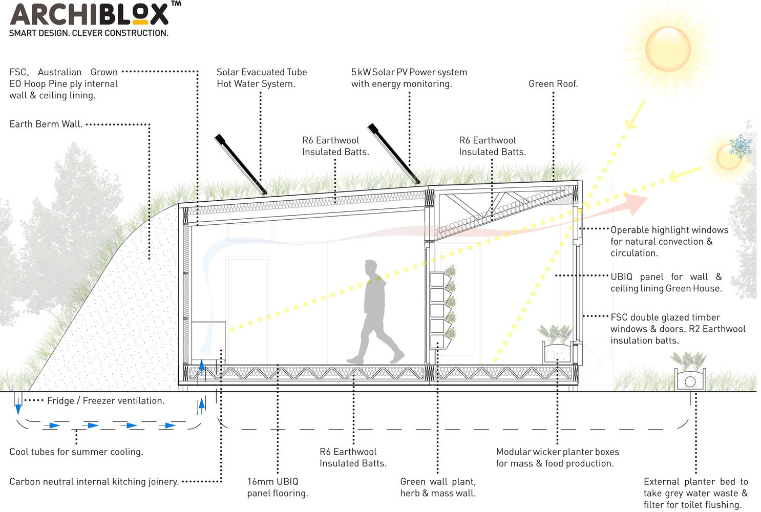 Gallery of ArchDaily's Sustainability Glossary : A-B-C - 9