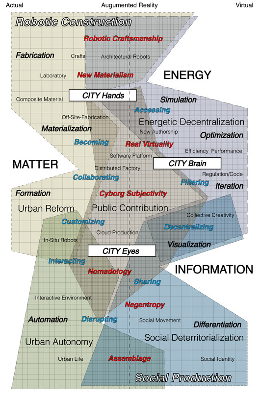 Why Robotic Construction? / Philip F. Yuan for the Shenzhen Biennale (UABB) 2019 | ArchDaily
