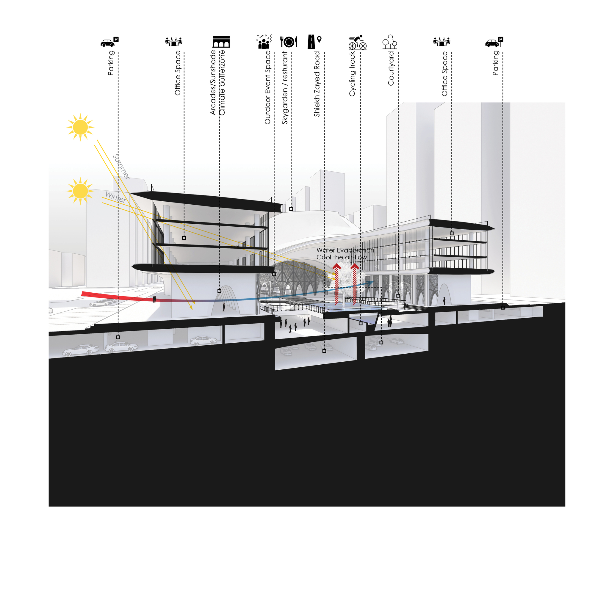 Gallery of Mouaz Abouzaid and Dima Faraj Design Urban Greenway for ...