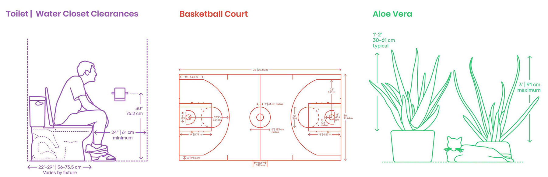 Gallery of Dimensions.Guide Creates Online Database of Scaled Figures ...