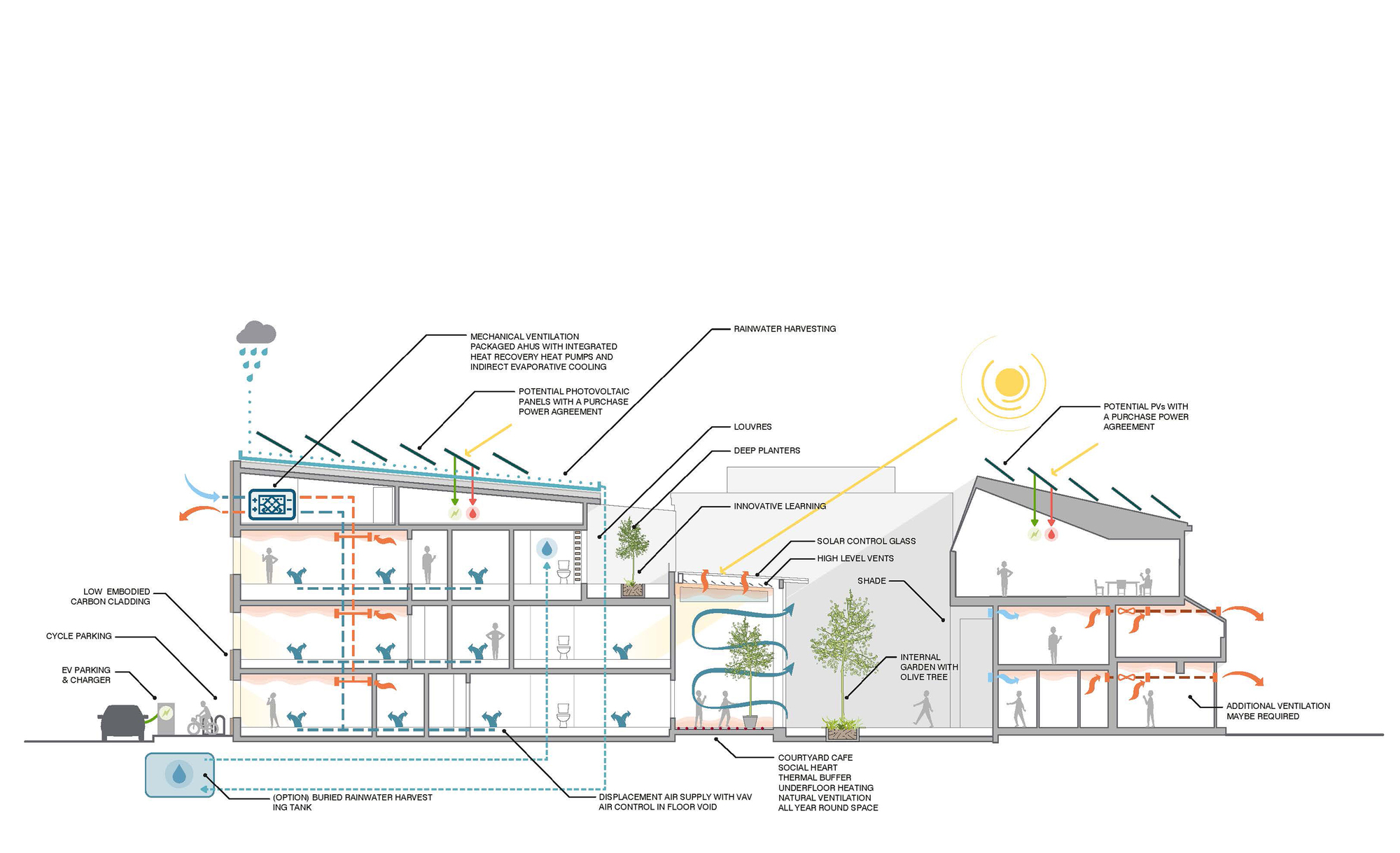 Gallery of UNStudio Wins Competition for Creative Industries Business ...