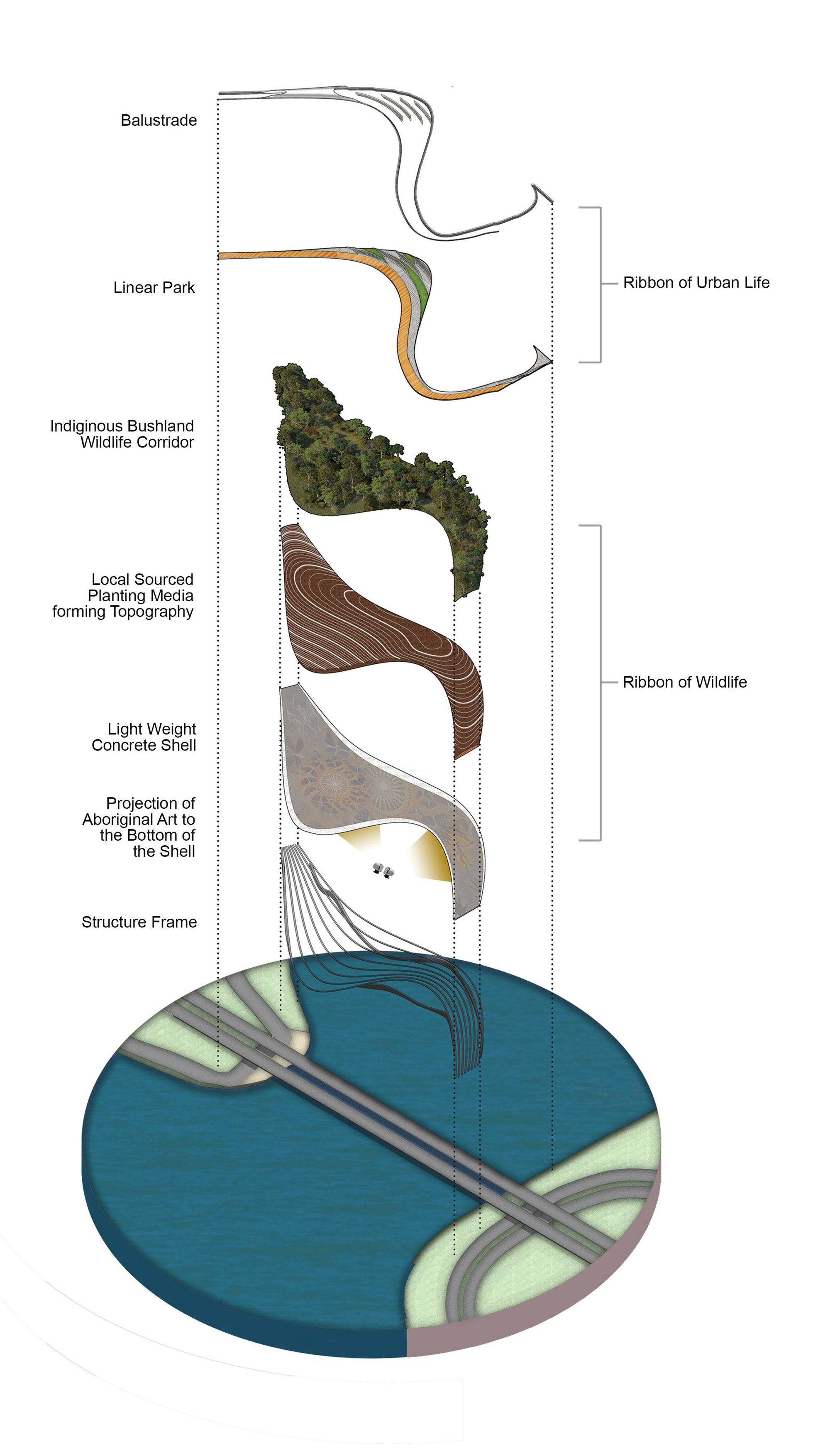 Gallery of CX Landscape Creates a Biodiverse "Ribbon Bridge" in ...
