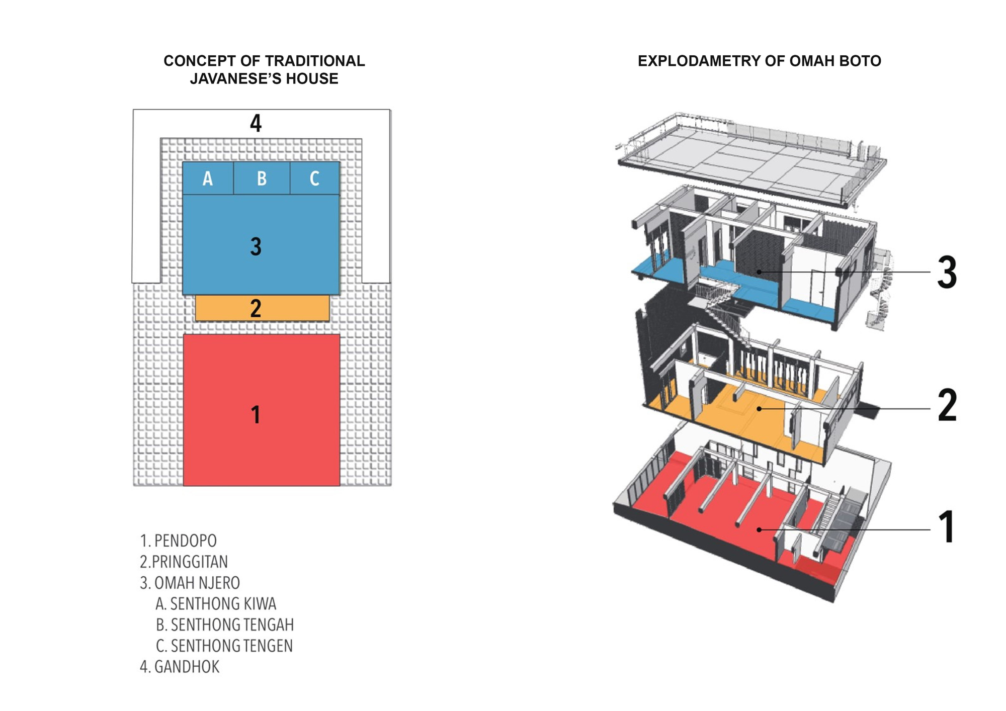 Galeria de Residência Omah Boto / Andyrahman Architect - 38