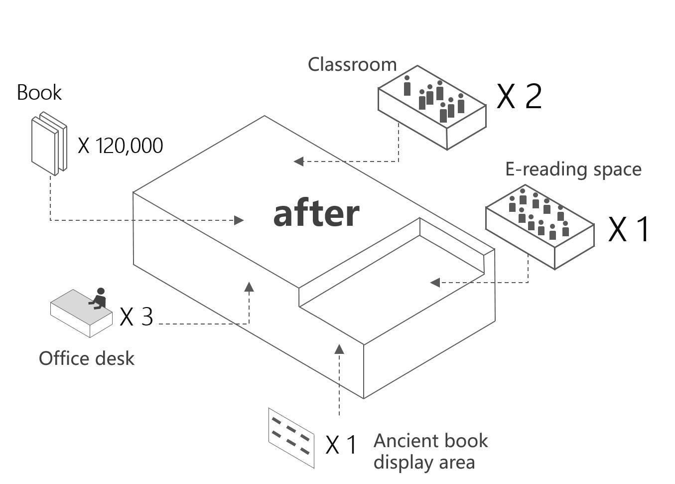 Gallery of Jingshan School Library Renovation / Hui-Yin Design ...