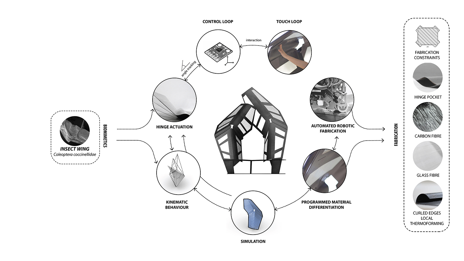 Gallery of ITECH Research Demonstrator Explores the Adaptive ...