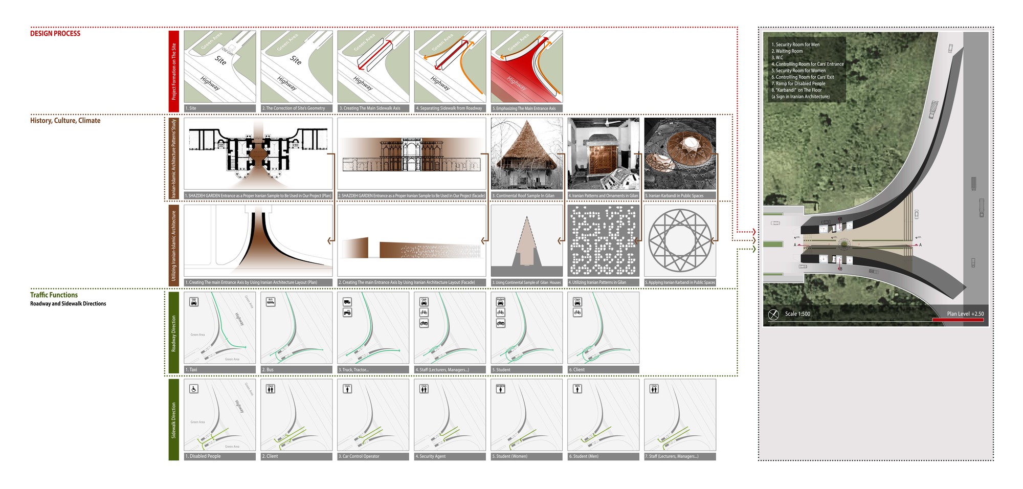 Gallery of Gilan University Conceptual Gateway in Iran - 15
