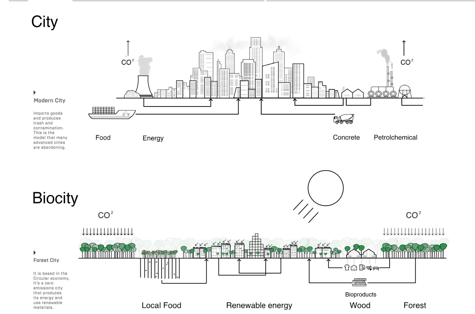 Gallery of Biocities beyond the Digitial / Vicente Guallart for the Shenzhen Biennale (UABB ...