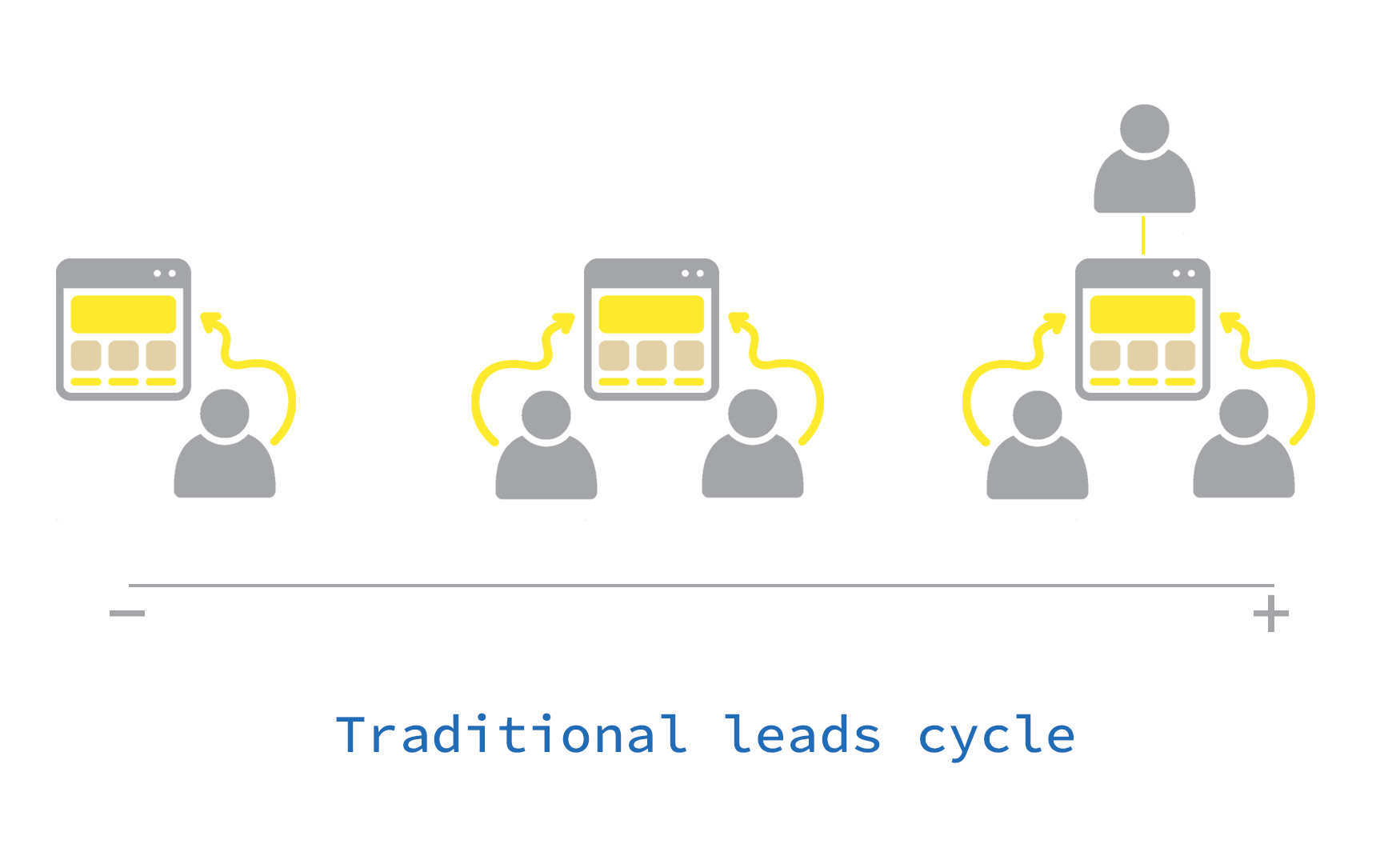 Gallery of How to innovate in lead management and analysis - 2