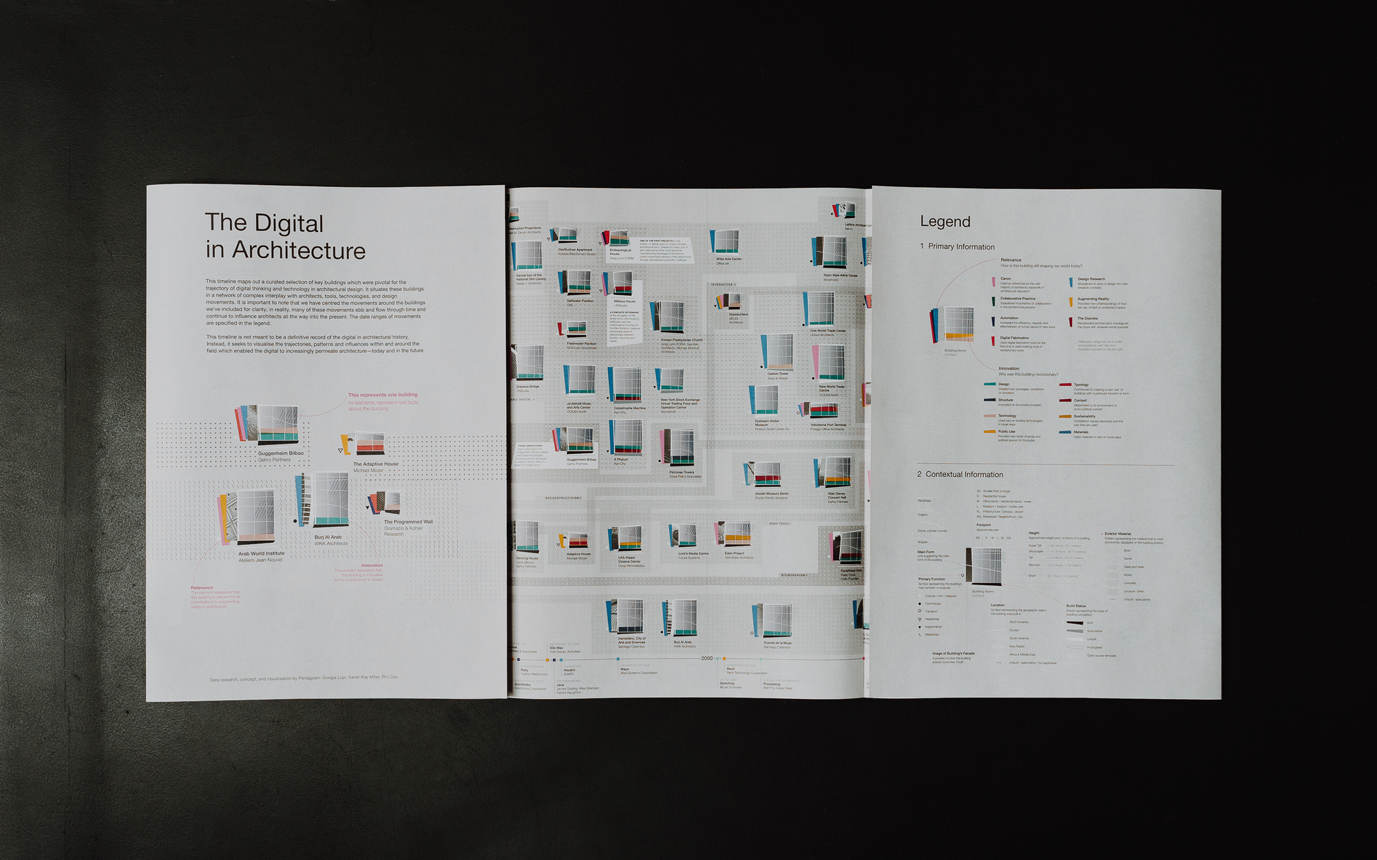 Gallery of SPACE10 Explores the Future of Digital Design in ...