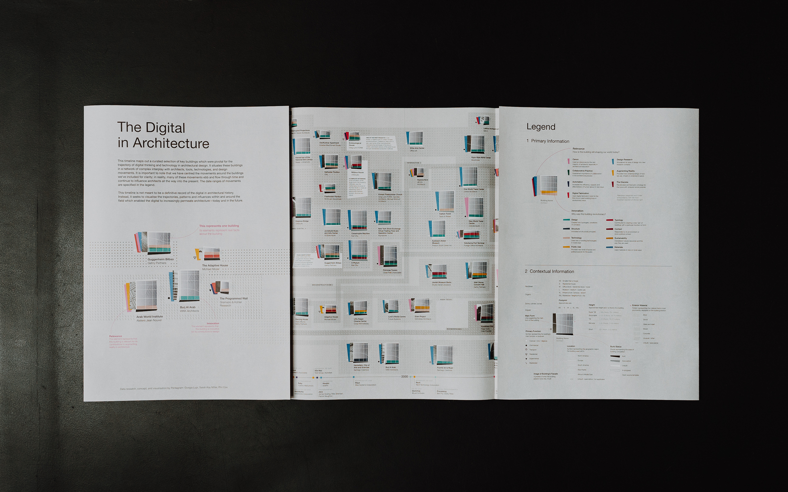 Gallery of SPACE10 Explores the Future of Digital Design in ...