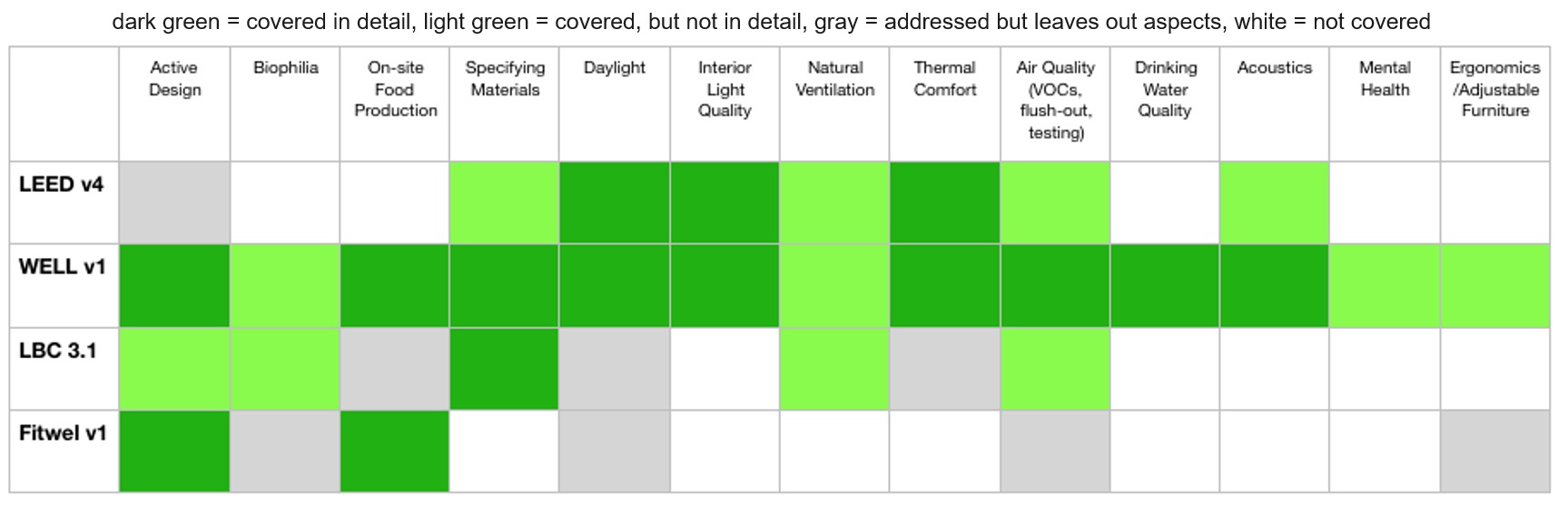 Gallery of Determine Which Sustainable Building Rating Systems are Best ...