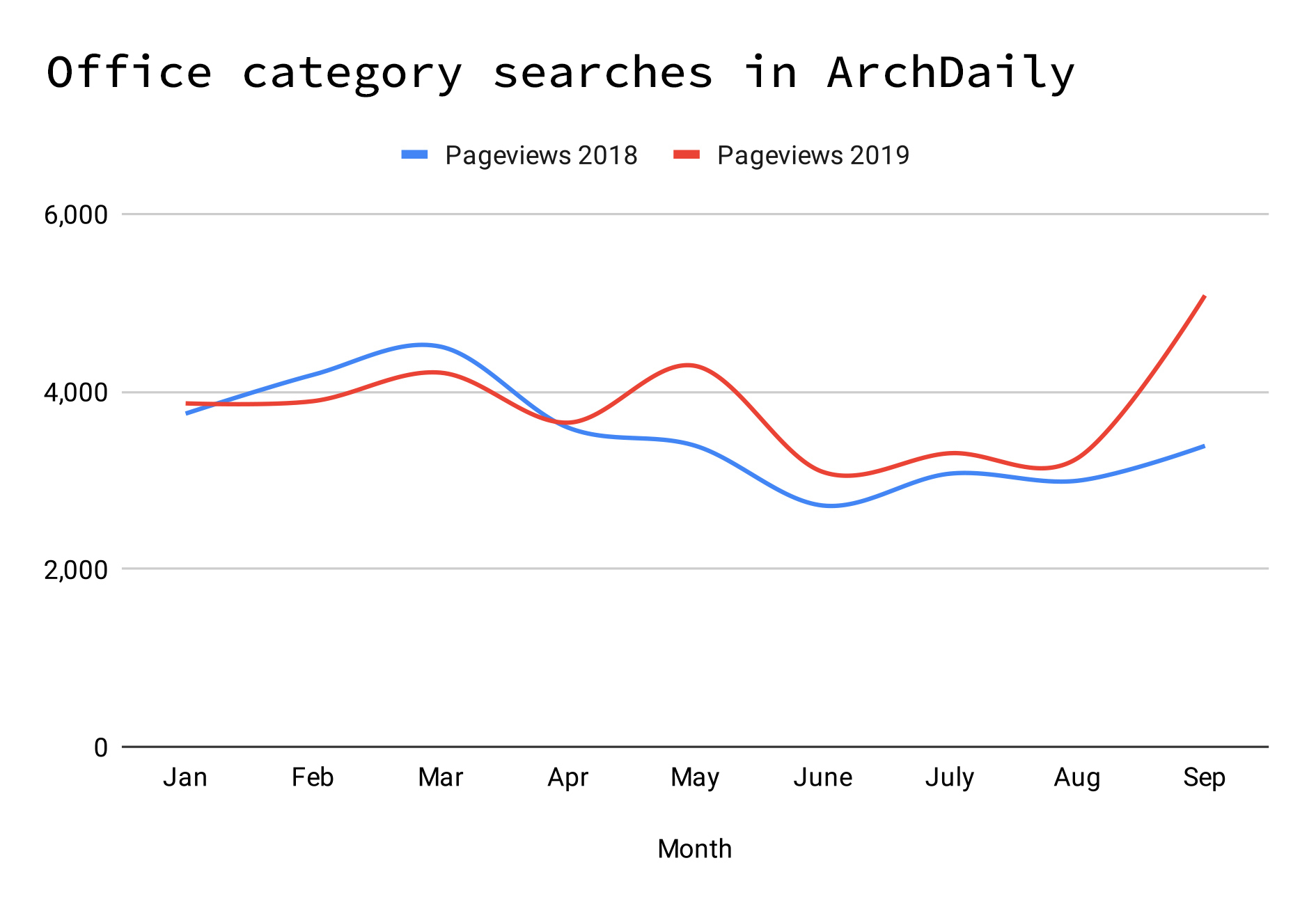Gallery of Trends Report: Innovative office designs - 5