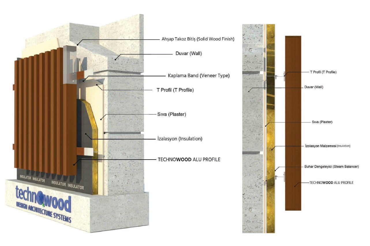 Gallery of Metal Profiles Coated with Wood Veneers: 7 Options for ...