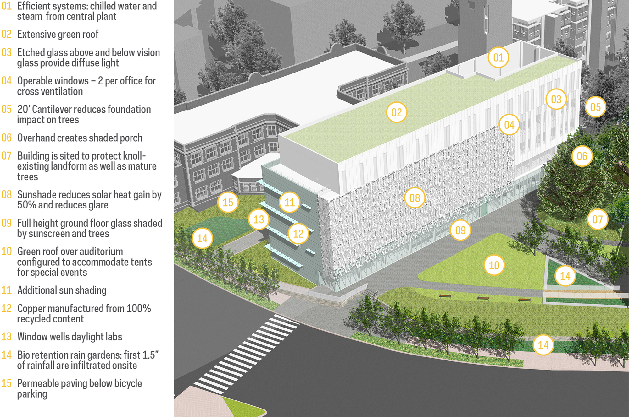 Gallery of Stephen A. Levin Building for Neural and Behavioral Sciences ...
