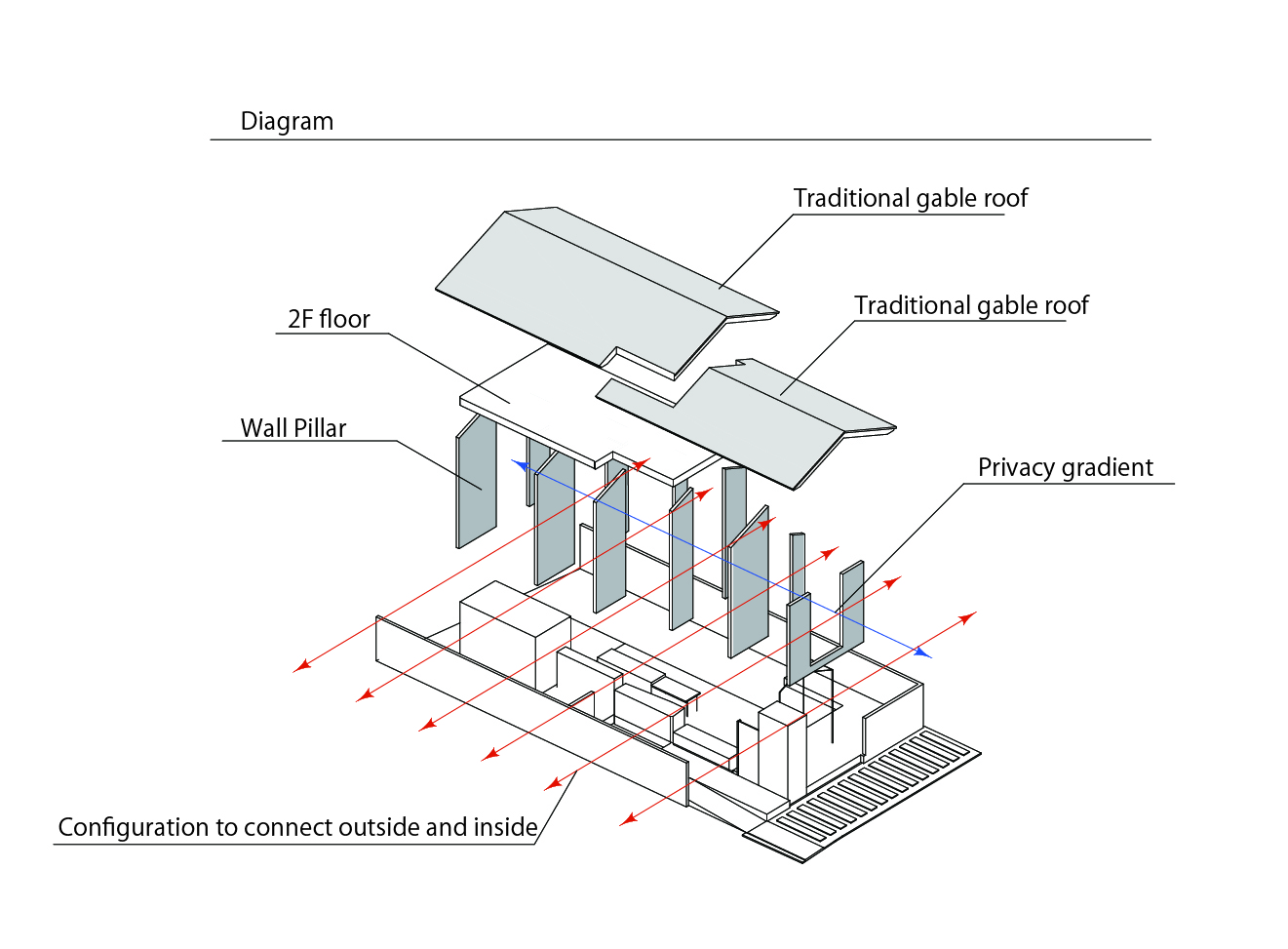 Gallery of Wall Pillar House / SAI Architectural Design Office - 14