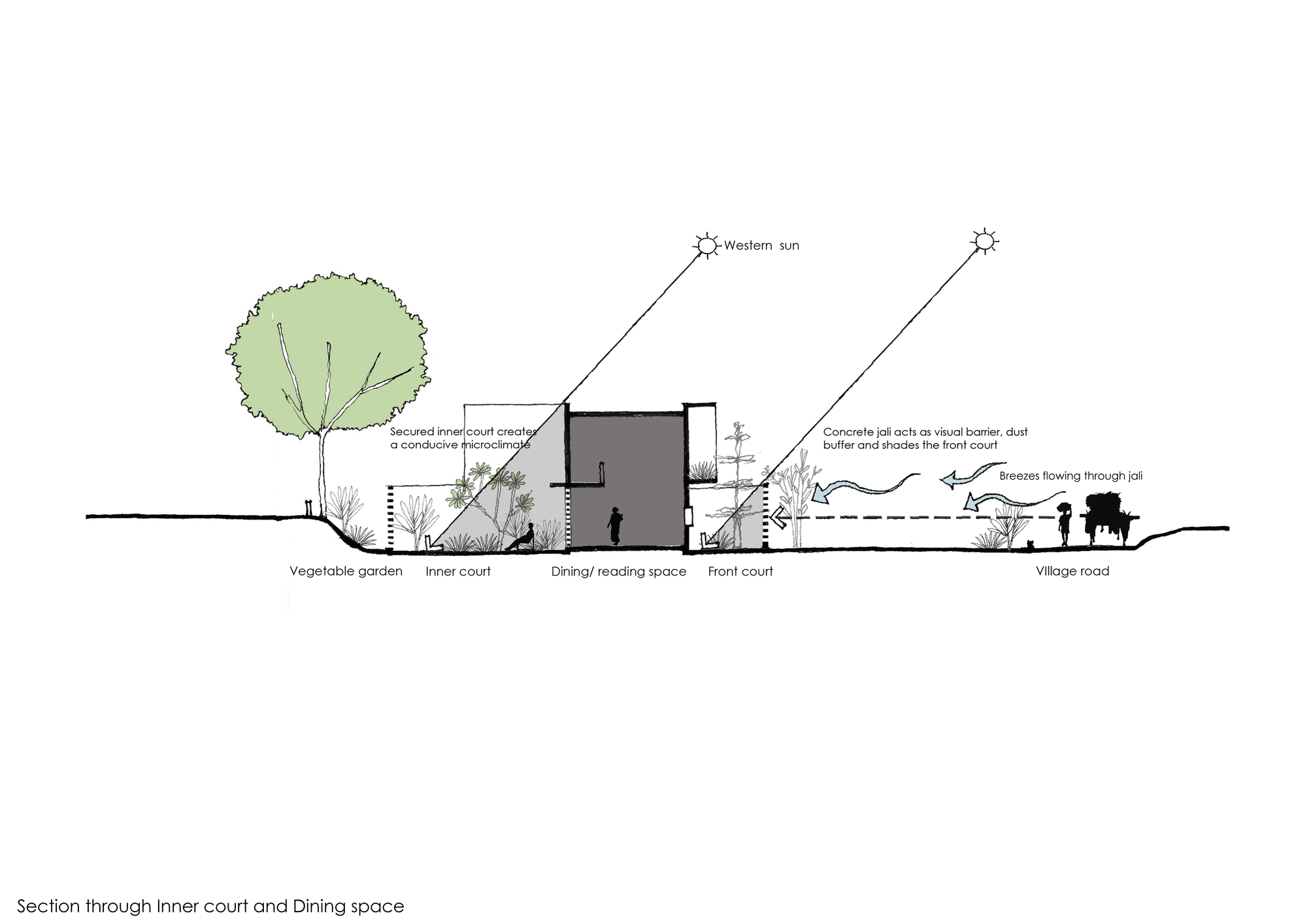 Gallery of House in a Gaothan / unTAG - 38