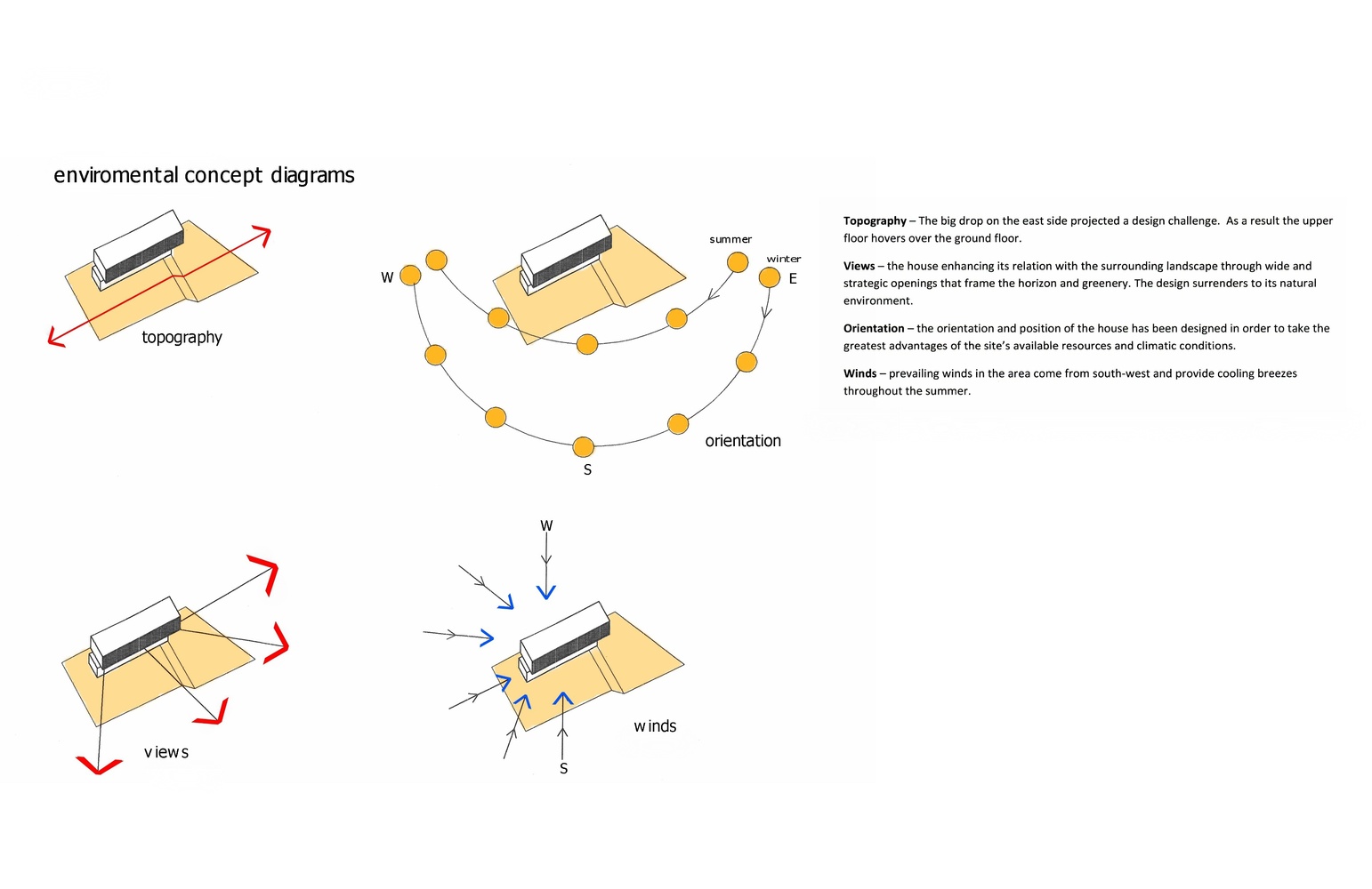 Gallery of The Linear House / Christos Pavlou Architecture - 30