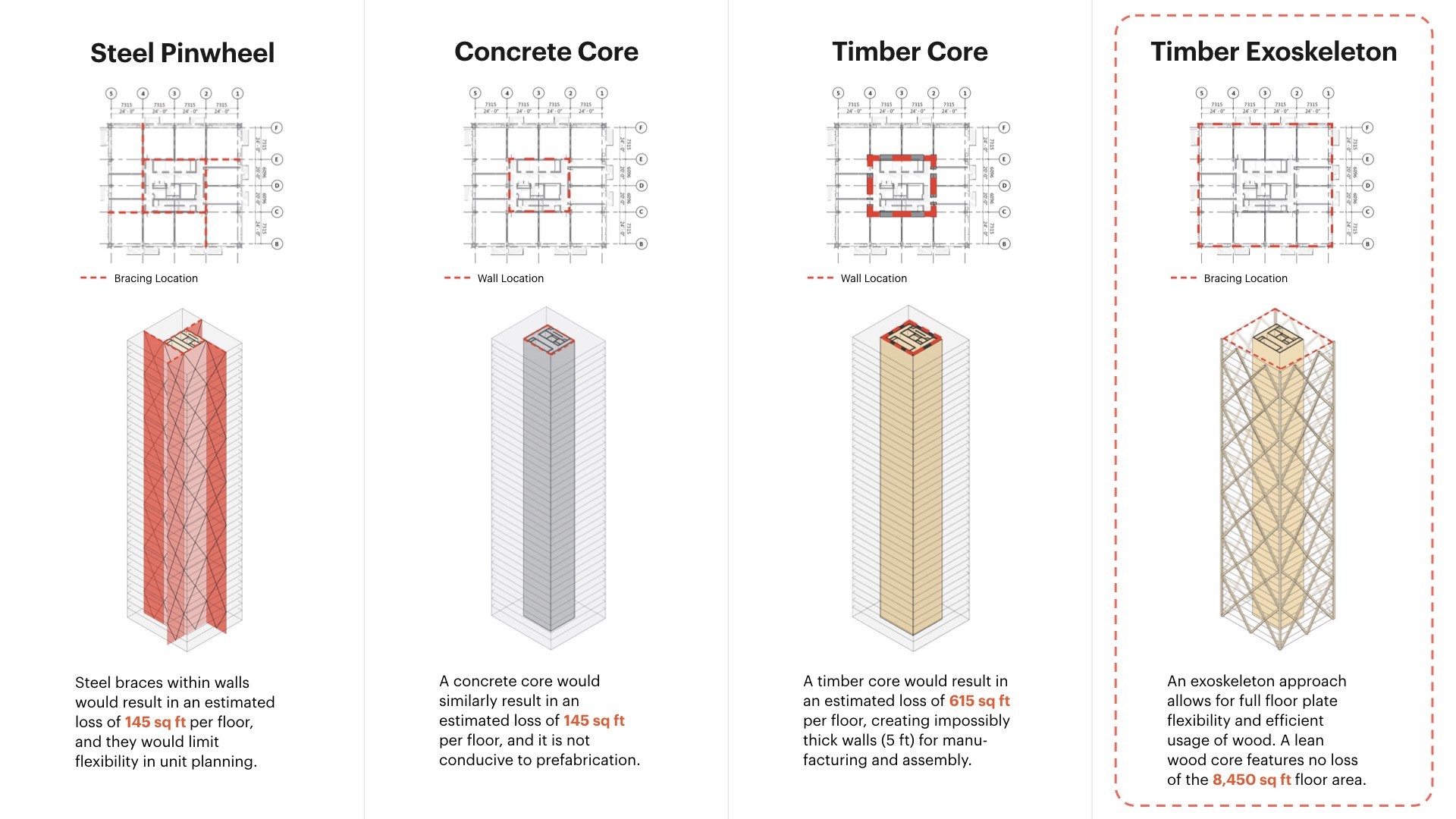 Gallery of Sidewalk Labs Releases Prototype Mass Timber High-Rise ...
