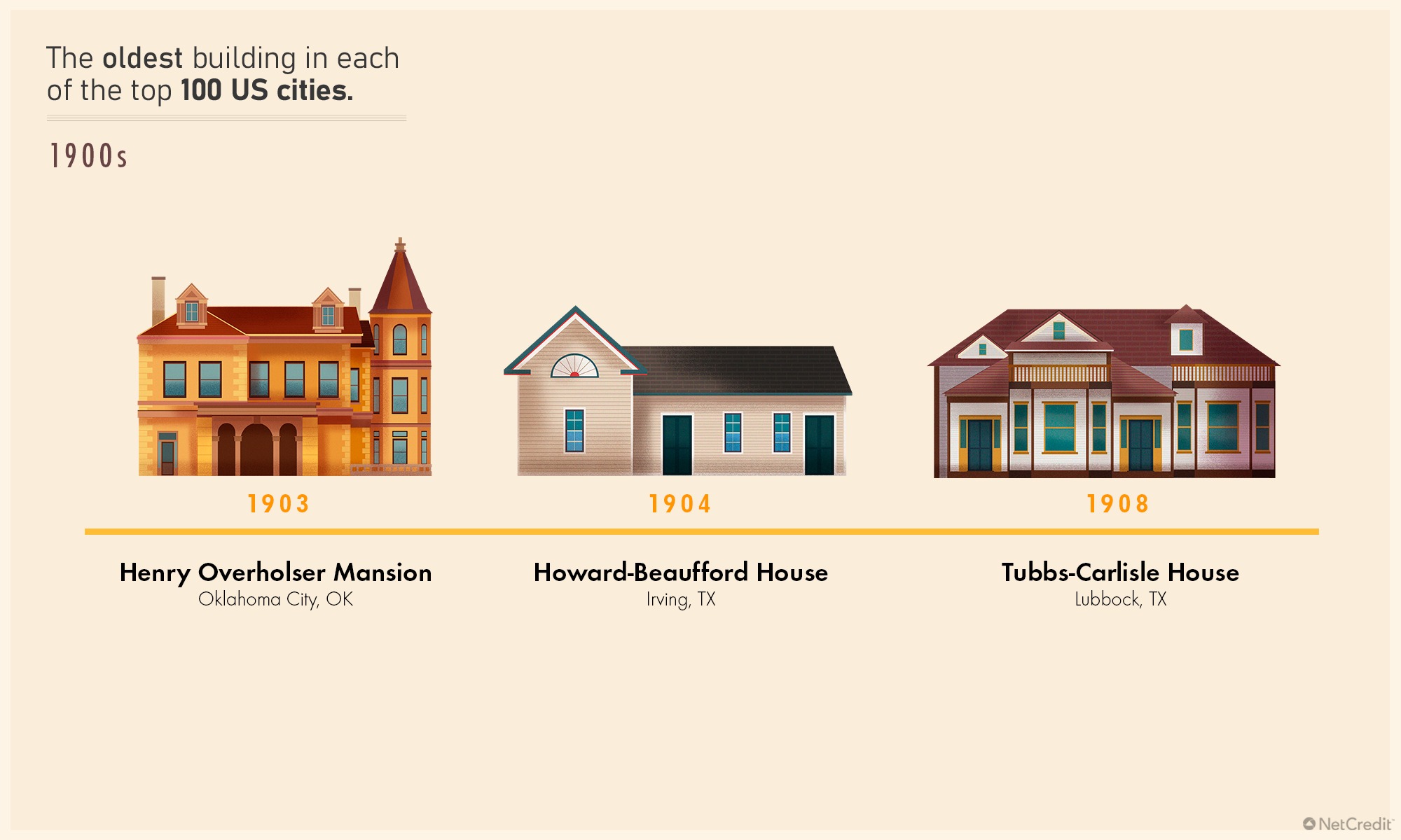 Gallery of Learn about the Oldest Buildings in the Top 100 Cities of ...