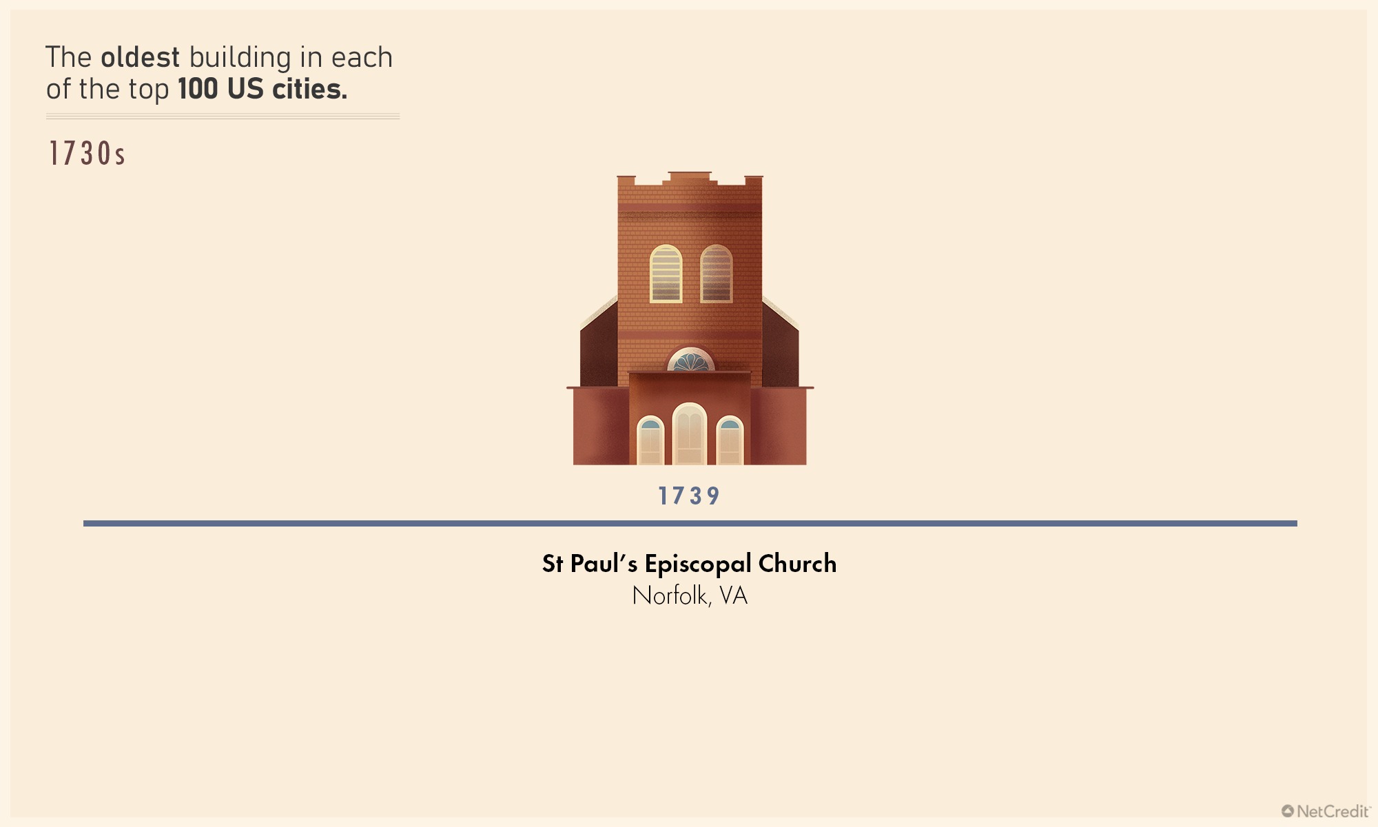 Gallery of Learn about the Oldest Buildings in the Top 100 Cities of ...