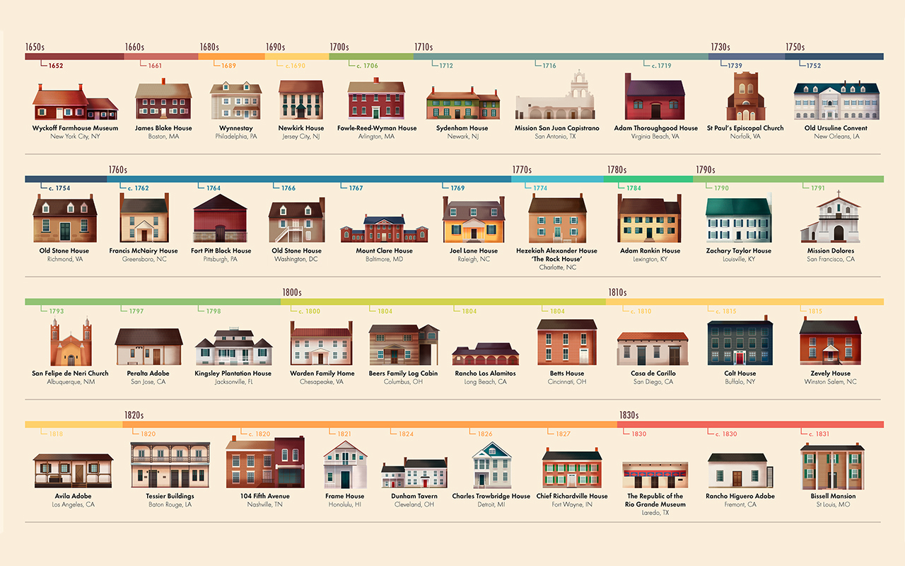 Gallery of Learn about the Oldest Buildings in the Top 100 Cities of ...