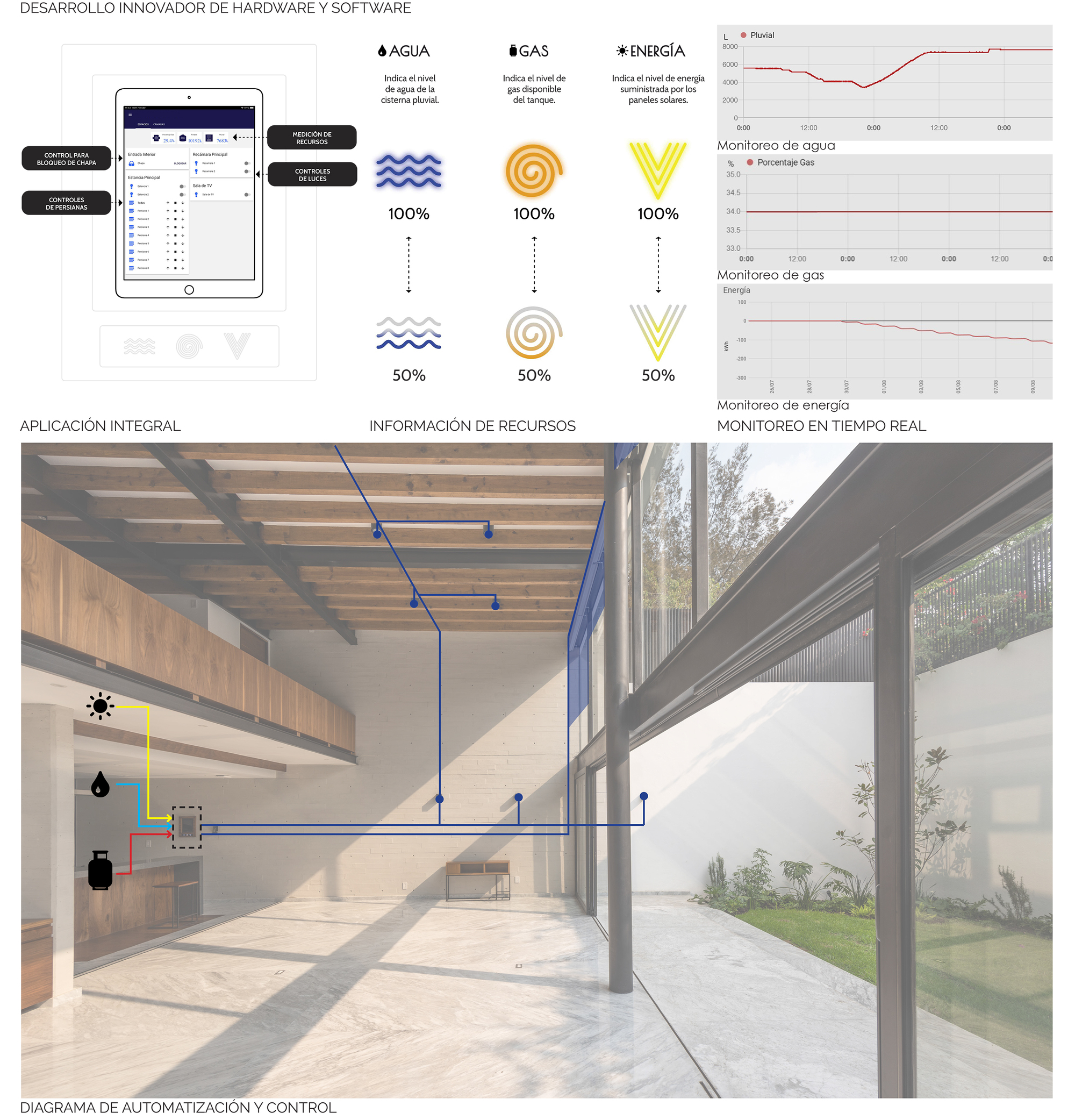 Galería de Casas inteligentes Zacatepetl Residencial / Pabellón de ...