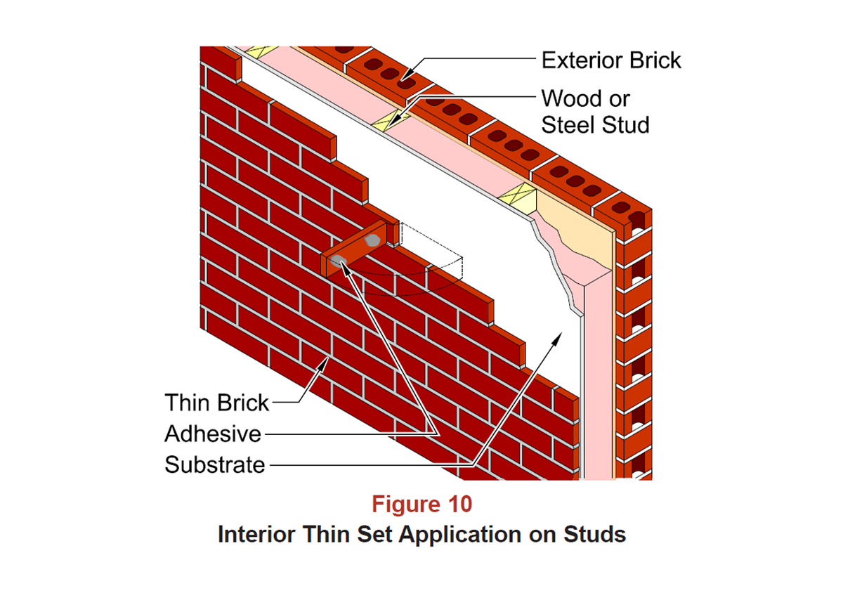 Gallery of Beyond Face Value of Face Brick: Thin Brick, Fire Resistance ...