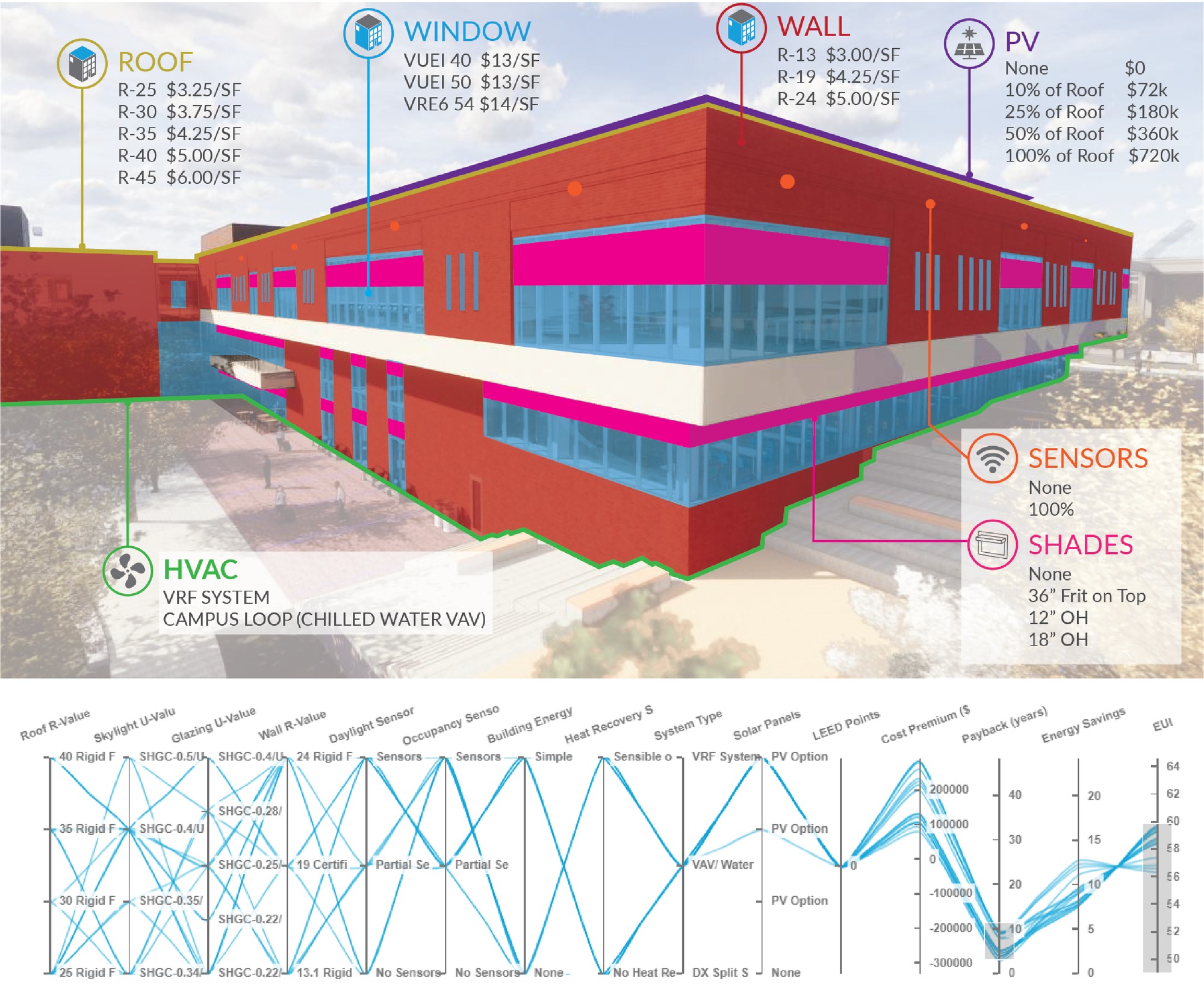 Gallery of 5 Expert Tips to Help you Coordinate Building Performance ...