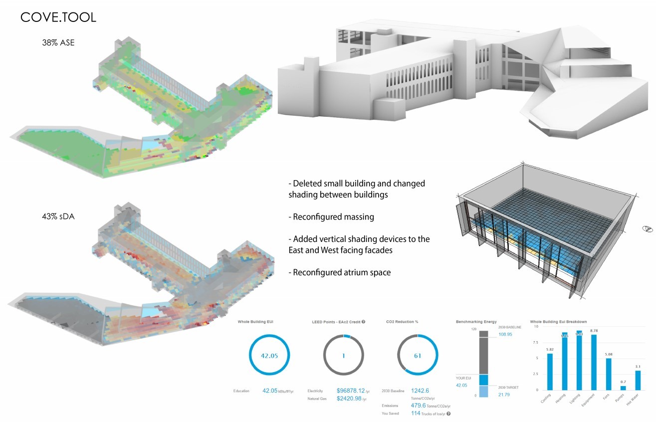Gallery of 5 Expert Tips to Help you Coordinate Building Performance ...