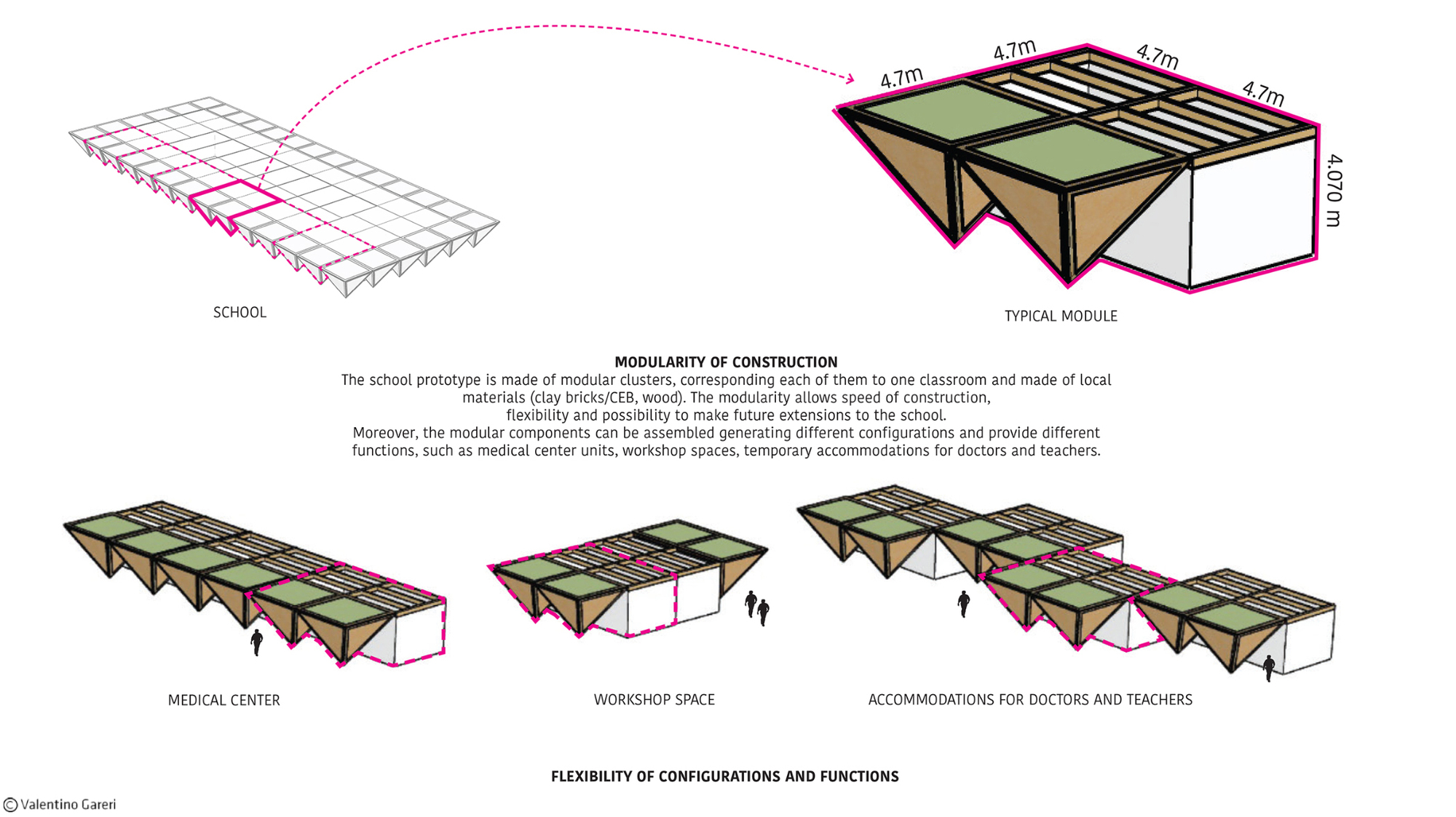 Gallery of In Africa, A Modular Prototype School Combines the Practical ...