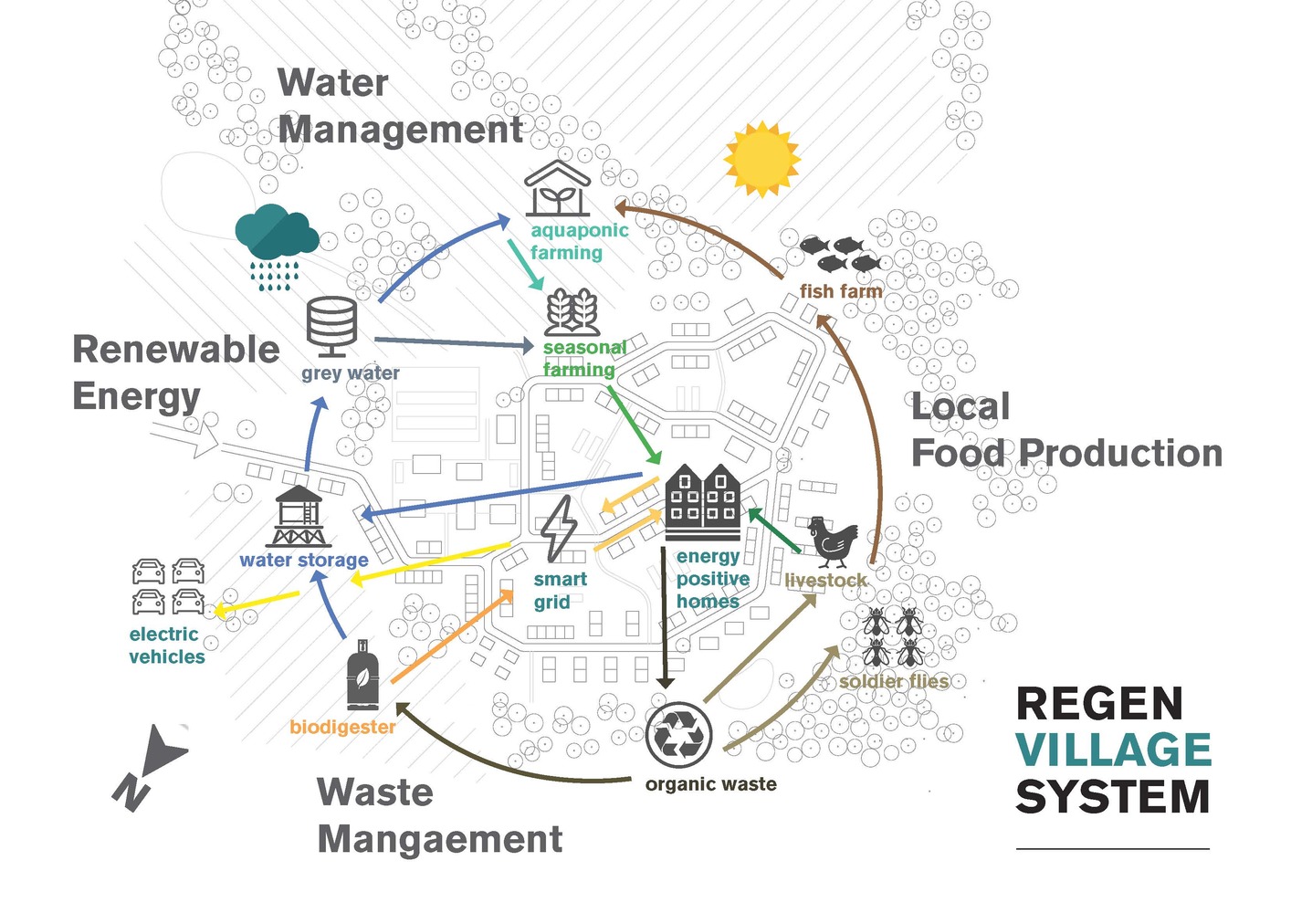 White Arkitekter + ReGen Villages Create First Circular, Self ...