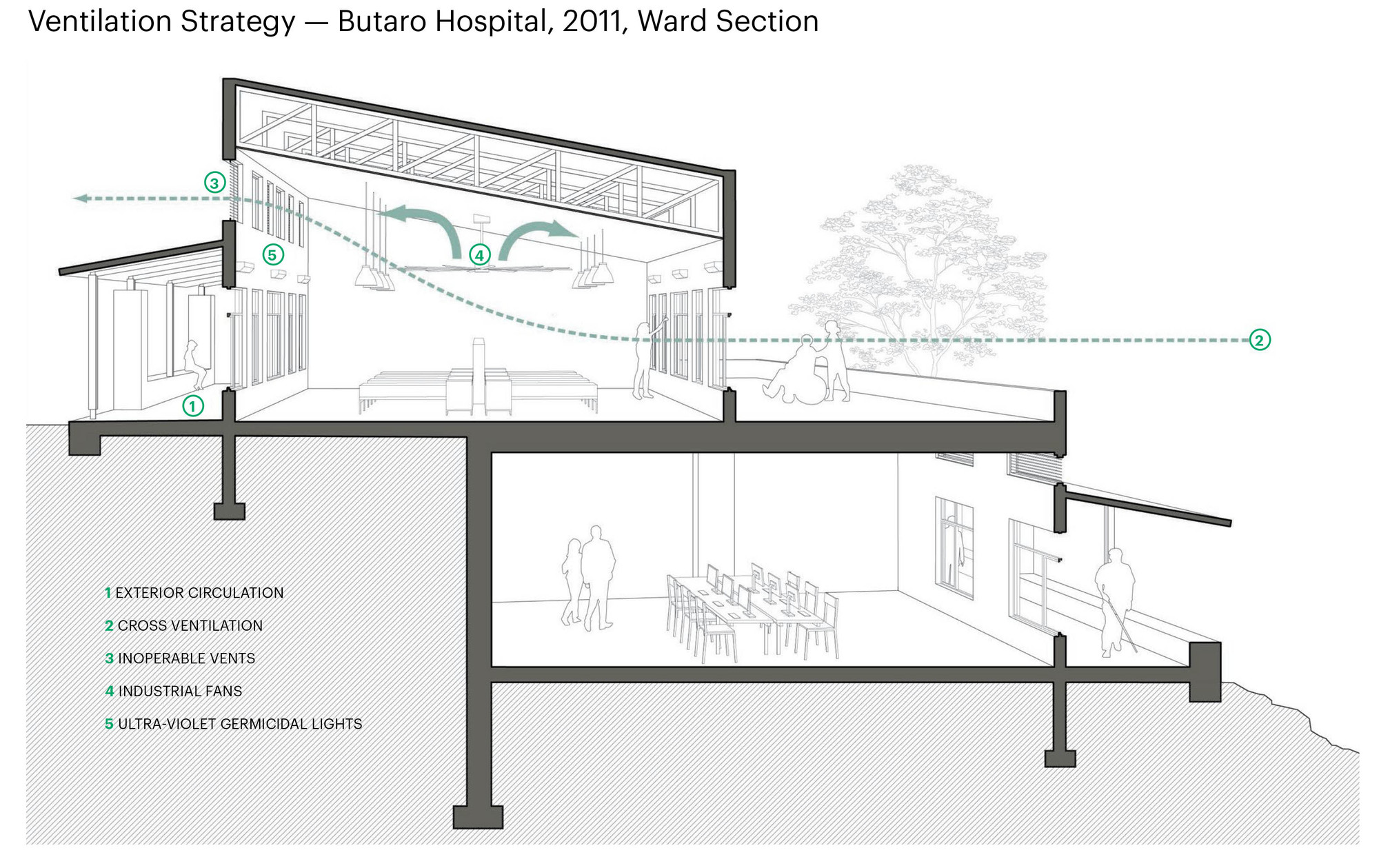 Gallery of Alternative Healthcare Facilities: Architects Mobilize their ...
