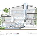 The Flow of Time House / MW archstudio | ArchDaily