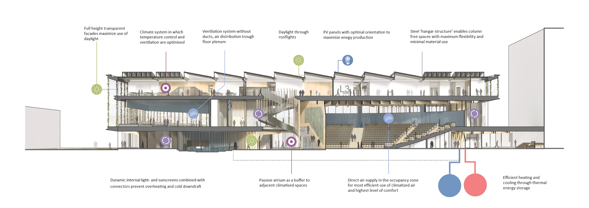 Gallery of UNStudio Designs a Multifunctional and Flexible Education ...