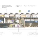 UNStudio Designs a Multifunctional and Flexible Education Building for ...