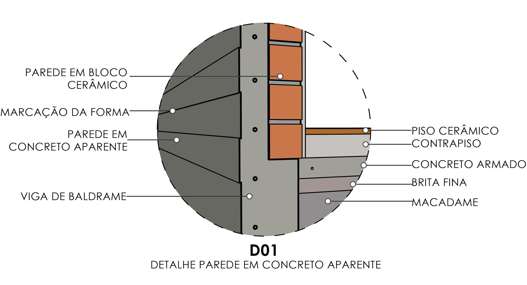 Detalhe Da Parede De Concreto Armado Sistema De Fôrmas Para Parede De