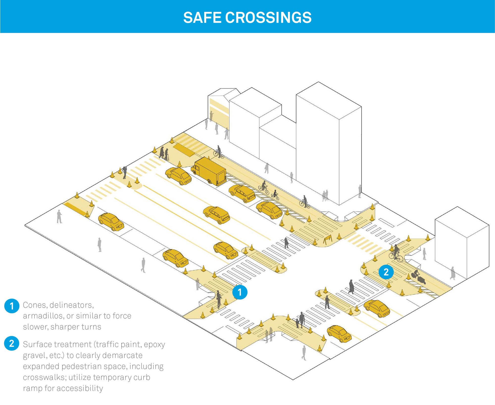 Gallery of NACTO Releases Streets for Pandemic Response and Recovery in ...