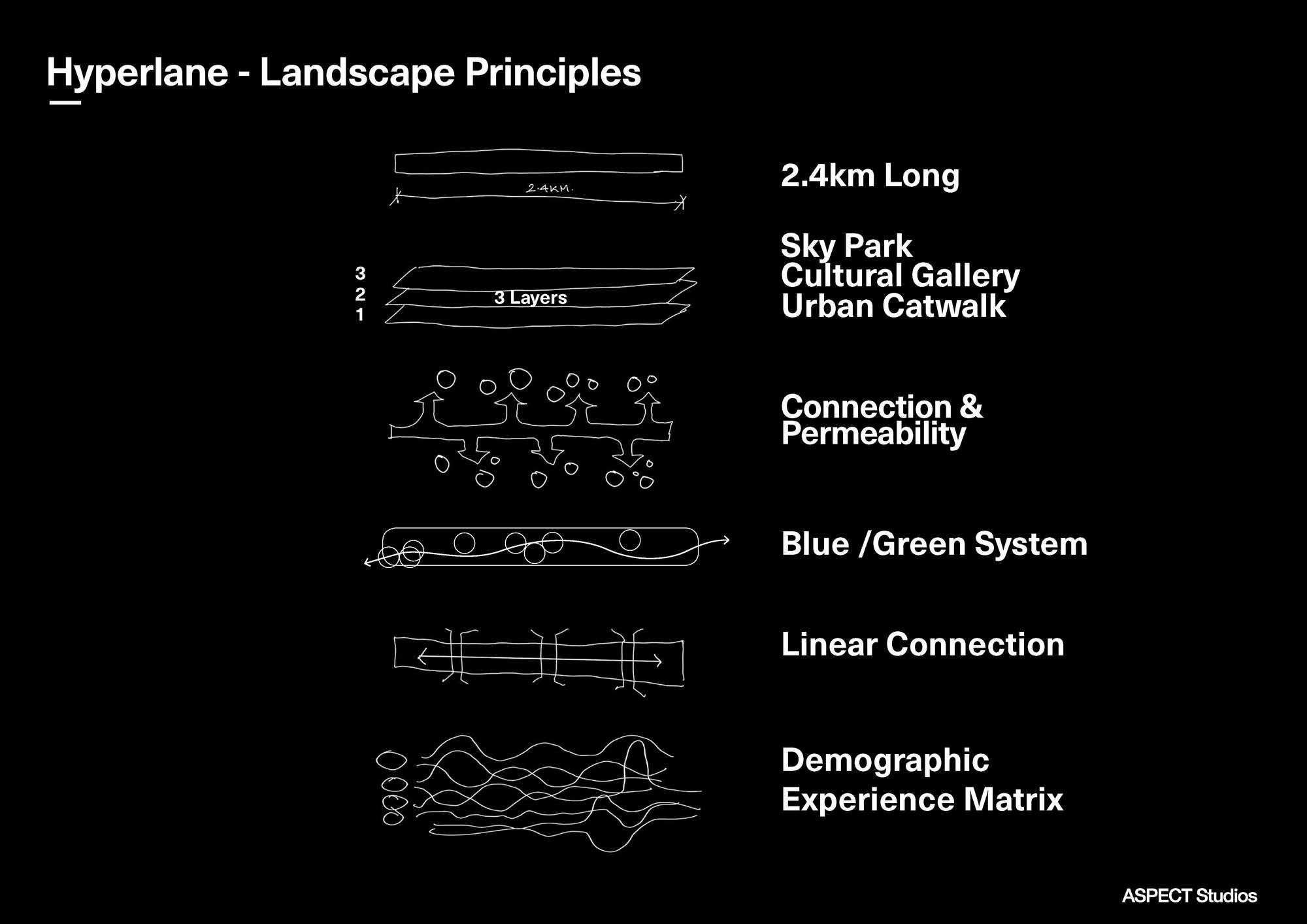 Gallery of Hyperlane Linear Sky Park / ASPECT Studios - 36