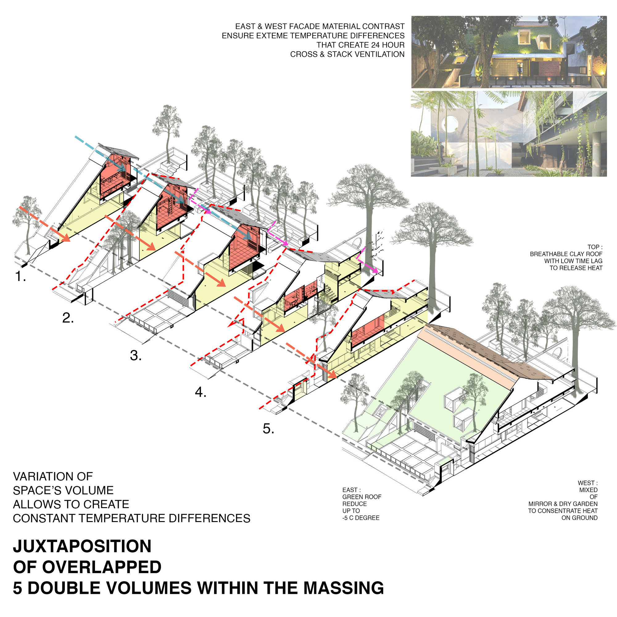 Gallery of Micro Tropicality, RAD+ar HQ / RAD+ar (Research Artistic ...